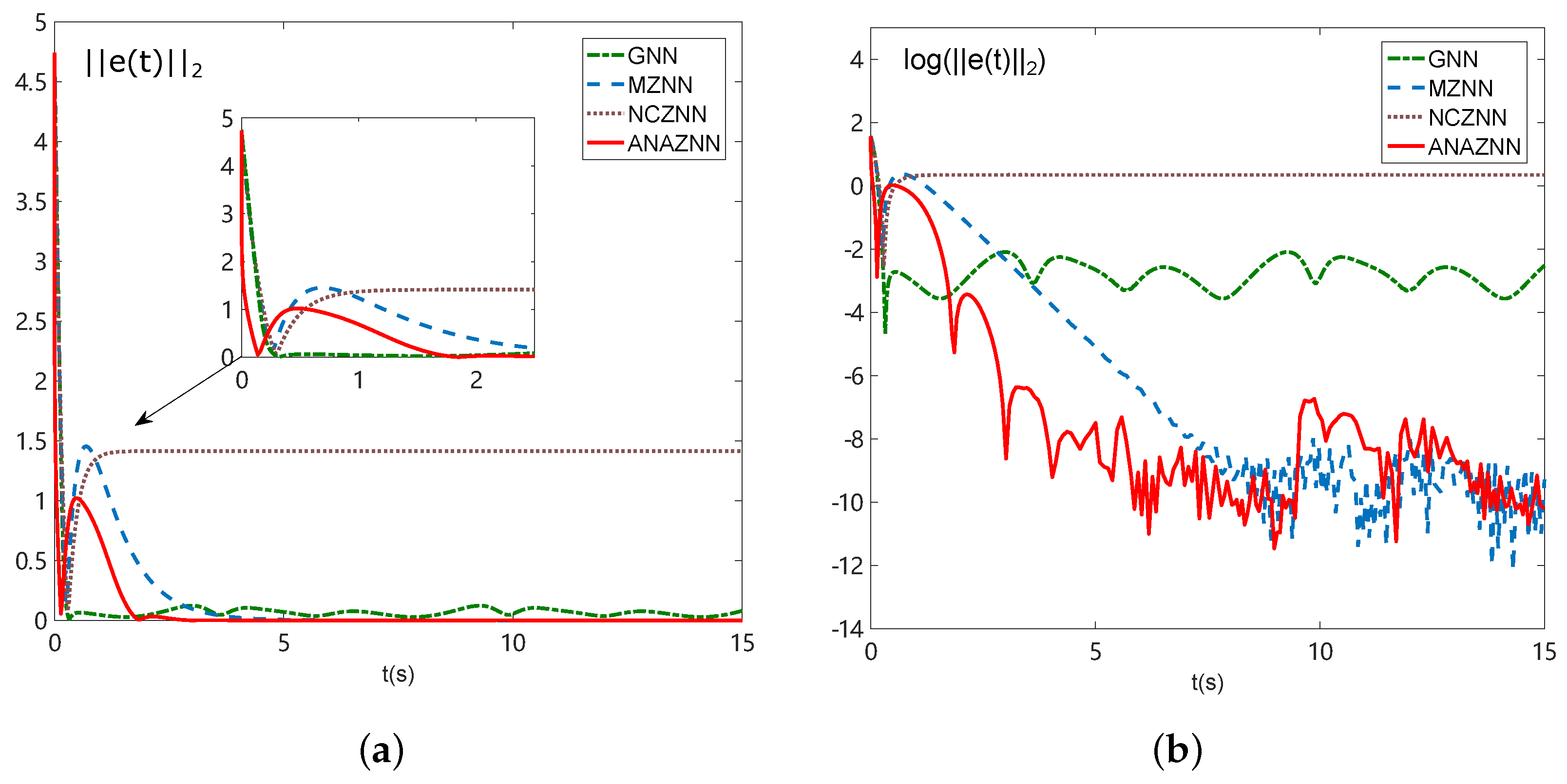 Mathematics Free Full Text An Adaptive Zeroing Neural Network With Non Convex Activation For