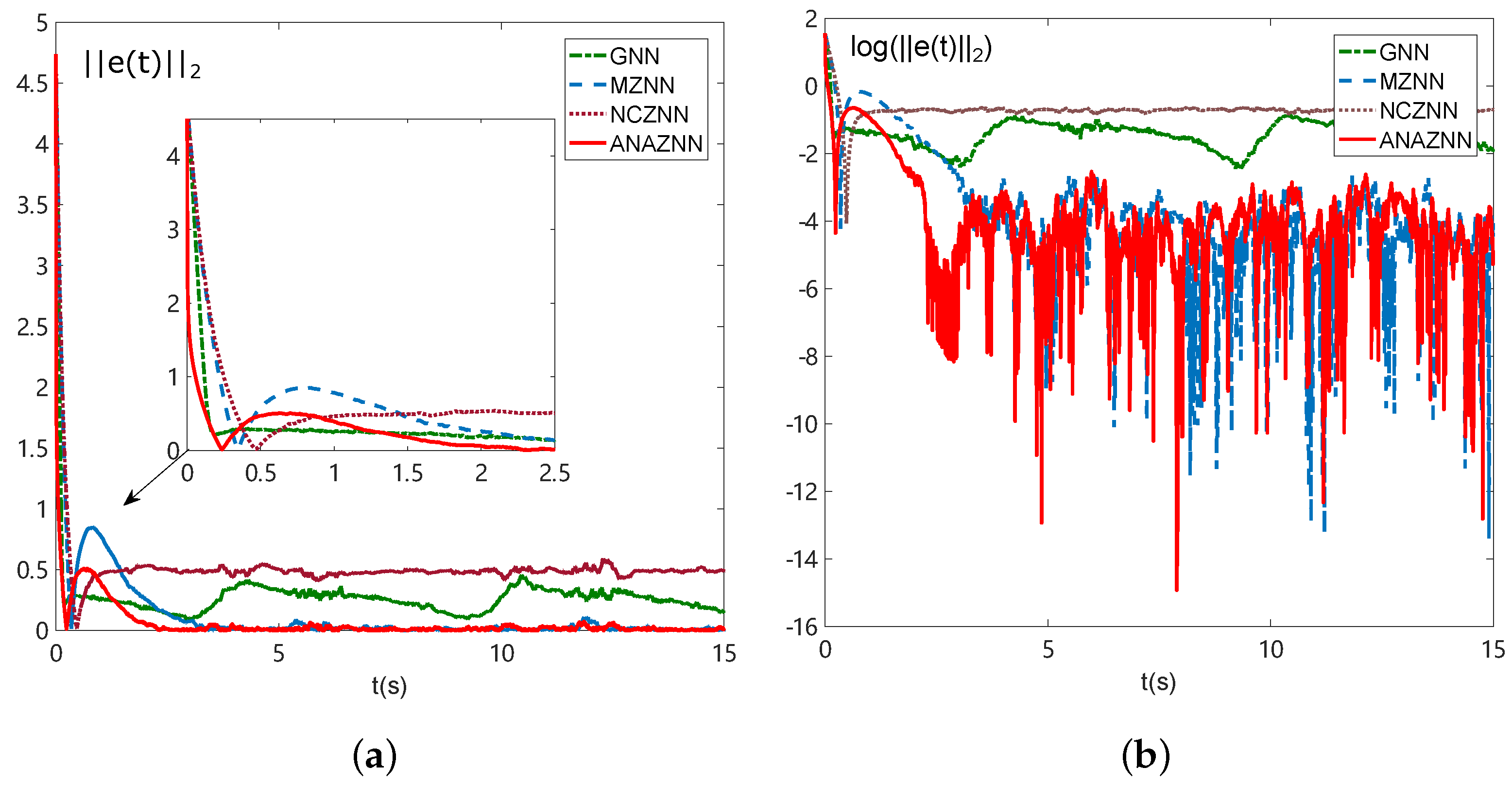 Mathematics Free Full Text An Adaptive Zeroing Neural Network With Non Convex Activation For