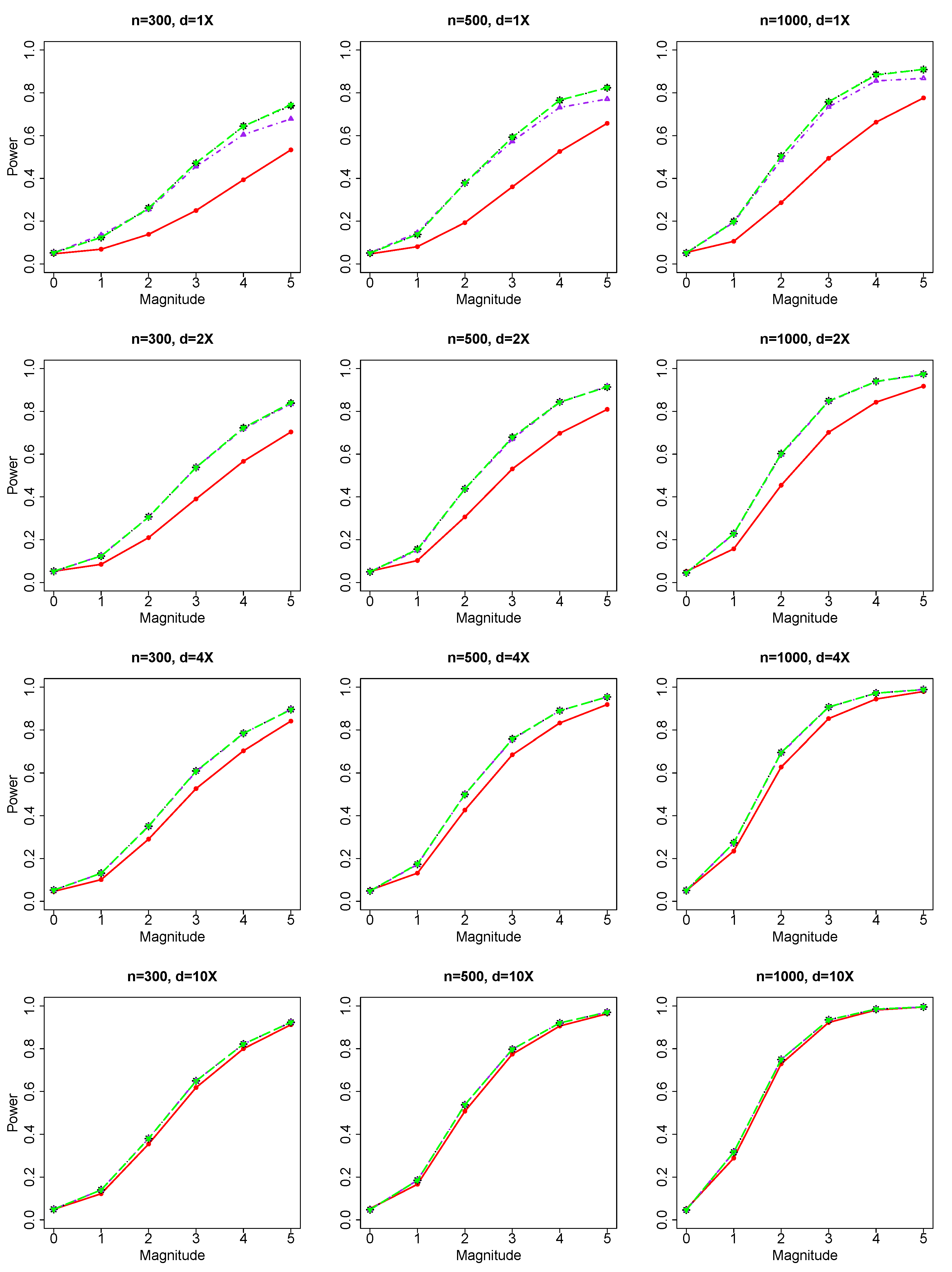 Next-Generation Sequencing Data-Based Association Testing of a Group of ...