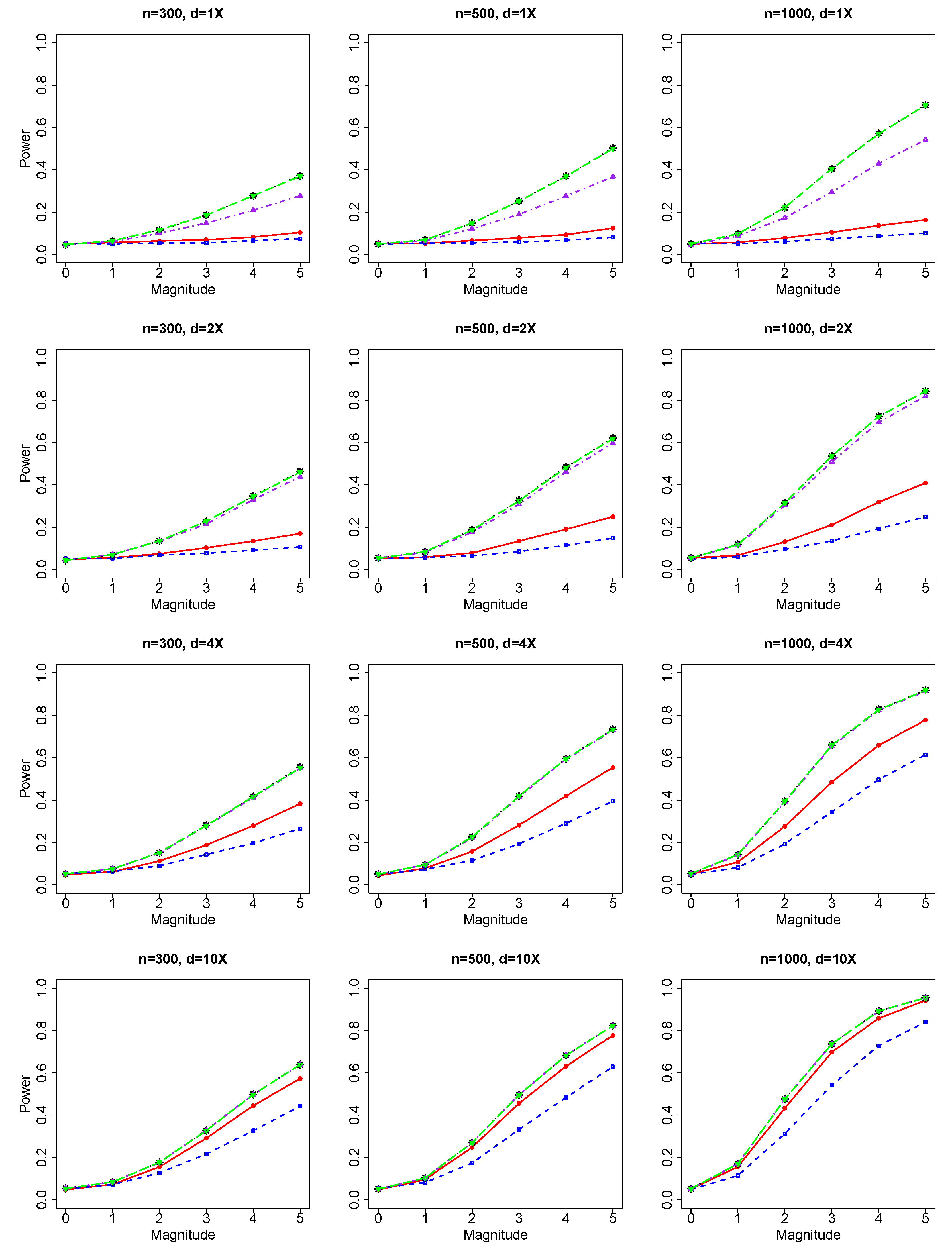 Next-Generation Sequencing Data-Based Association Testing of a Group of ...