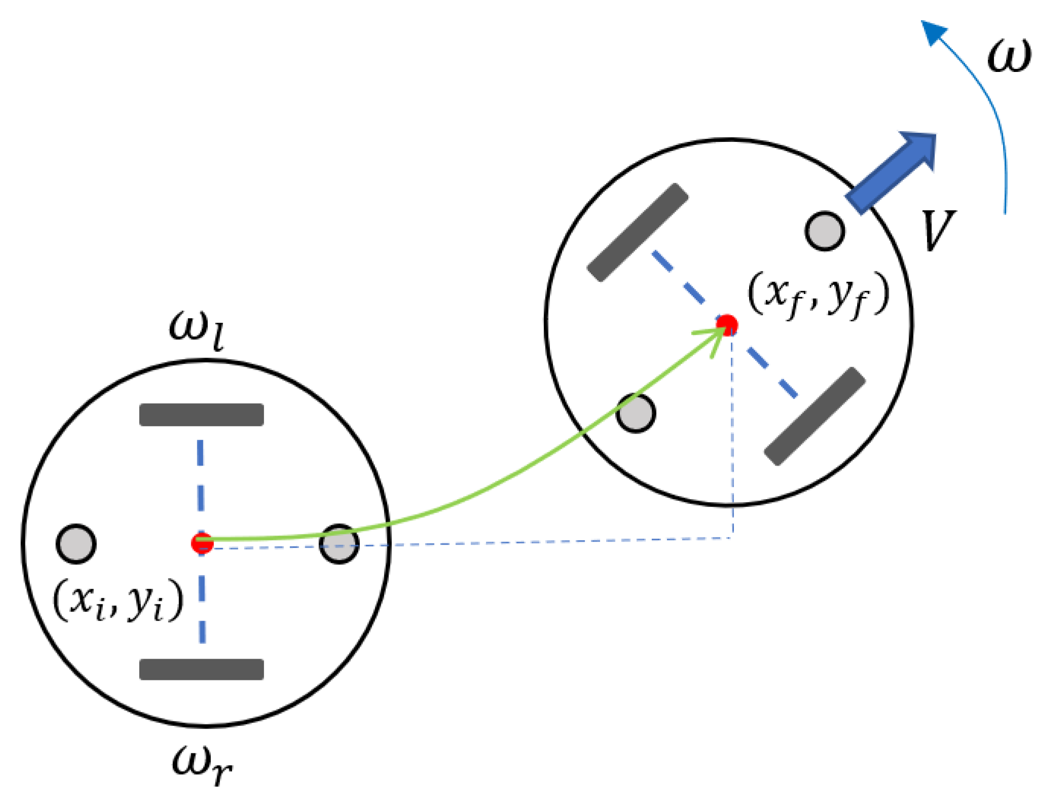 Mobile Robot Navigation Based on Embedded Computer Vision