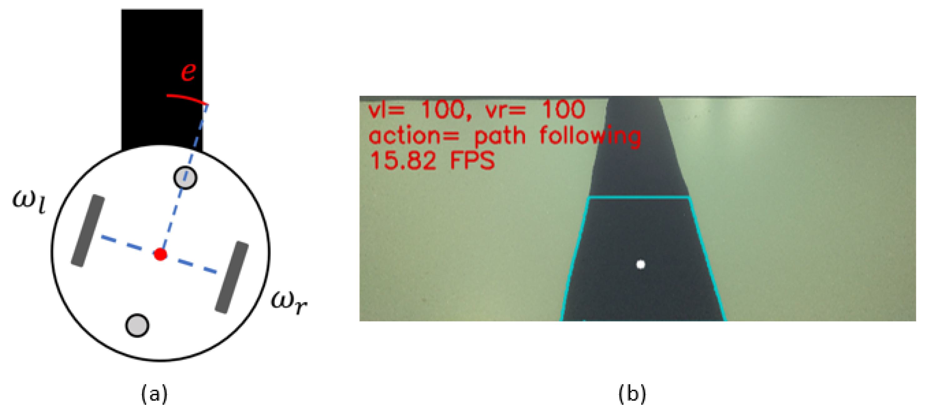 Mobile Robot Navigation Based on Embedded Computer Vision