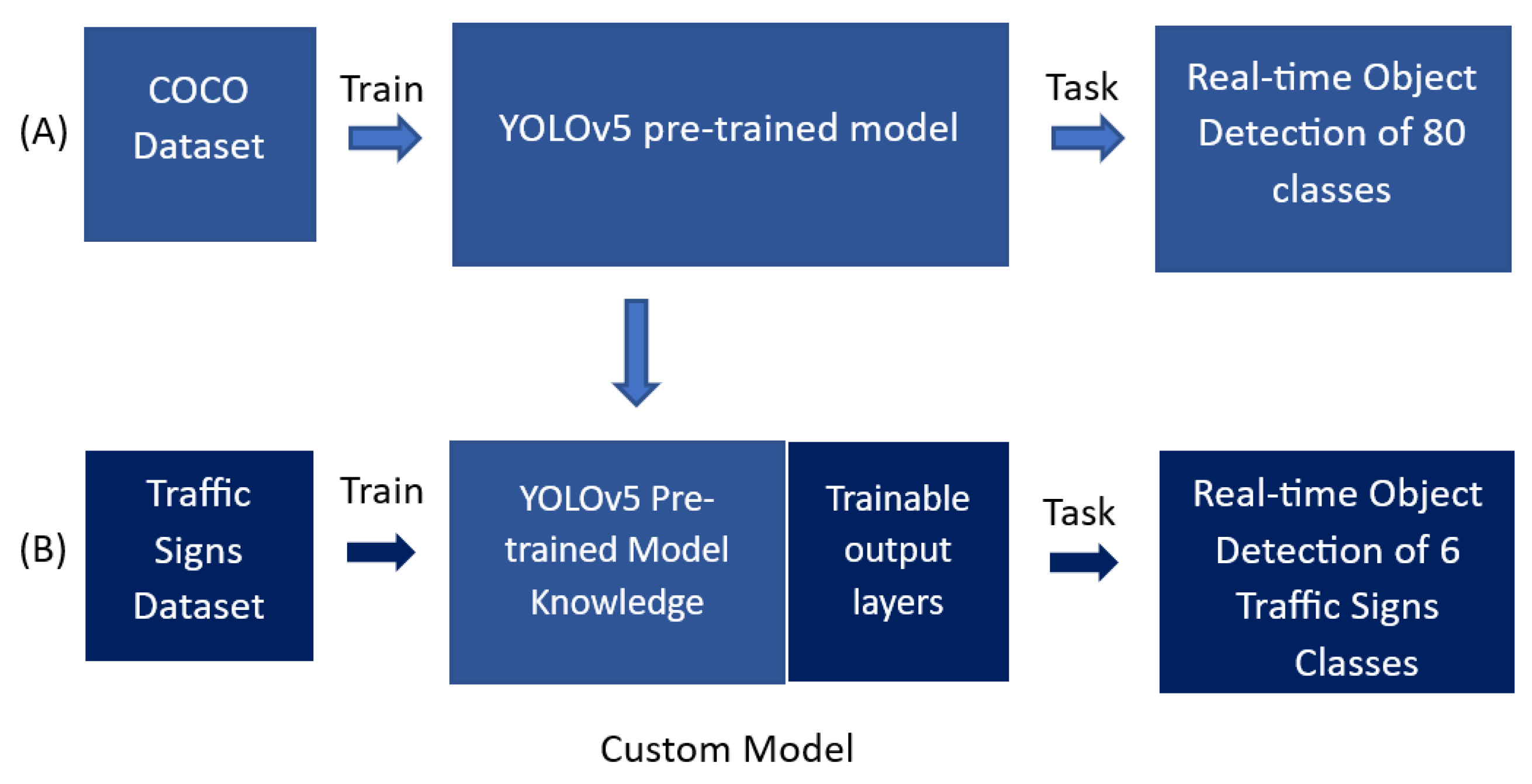 Mobile Robot Navigation Based on Embedded Computer Vision
