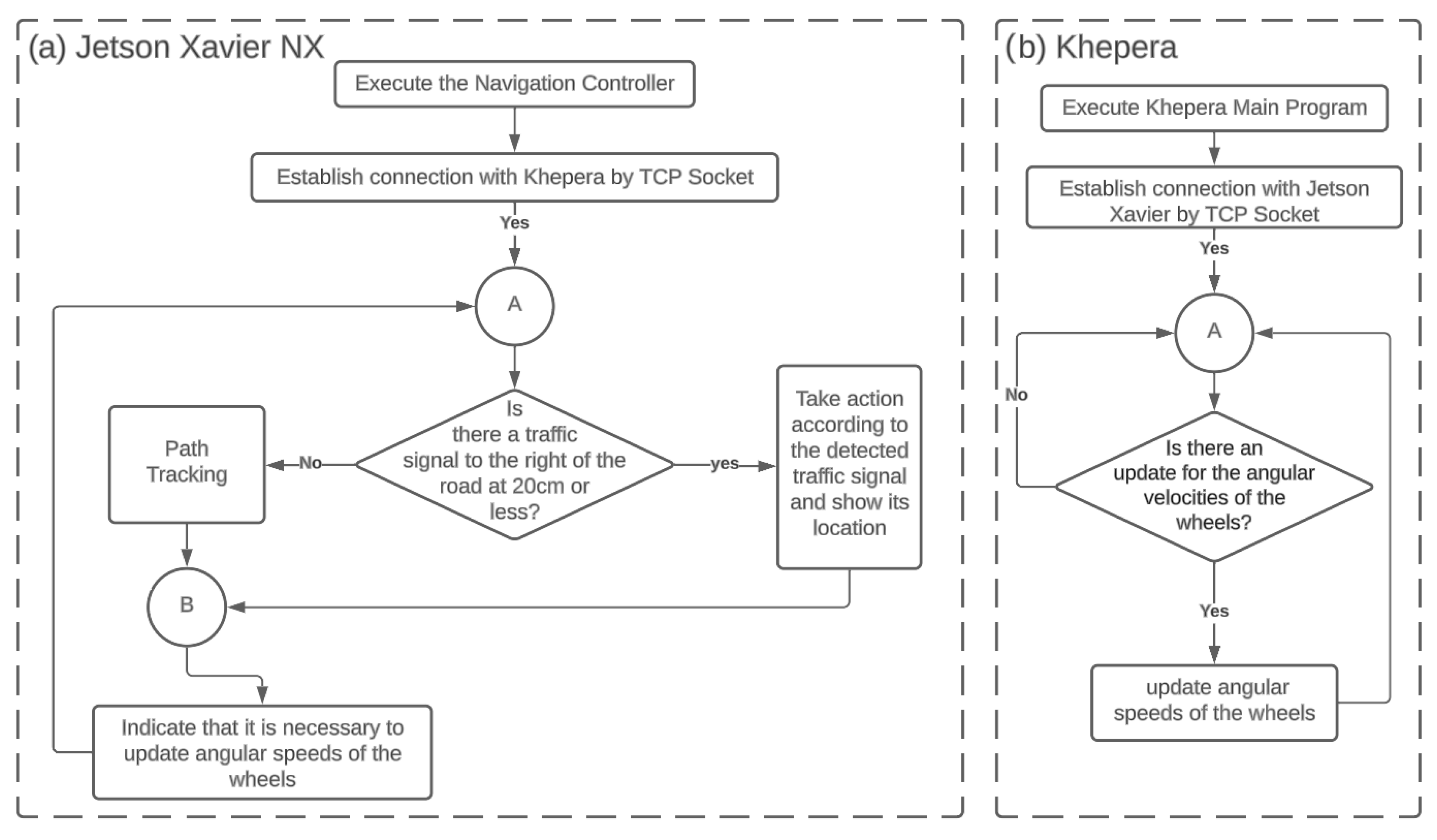Mobile Robot Navigation Based on Embedded Computer Vision