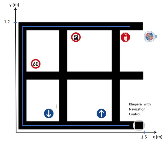 Mobile Robot Navigation Based on Embedded Computer Vision
