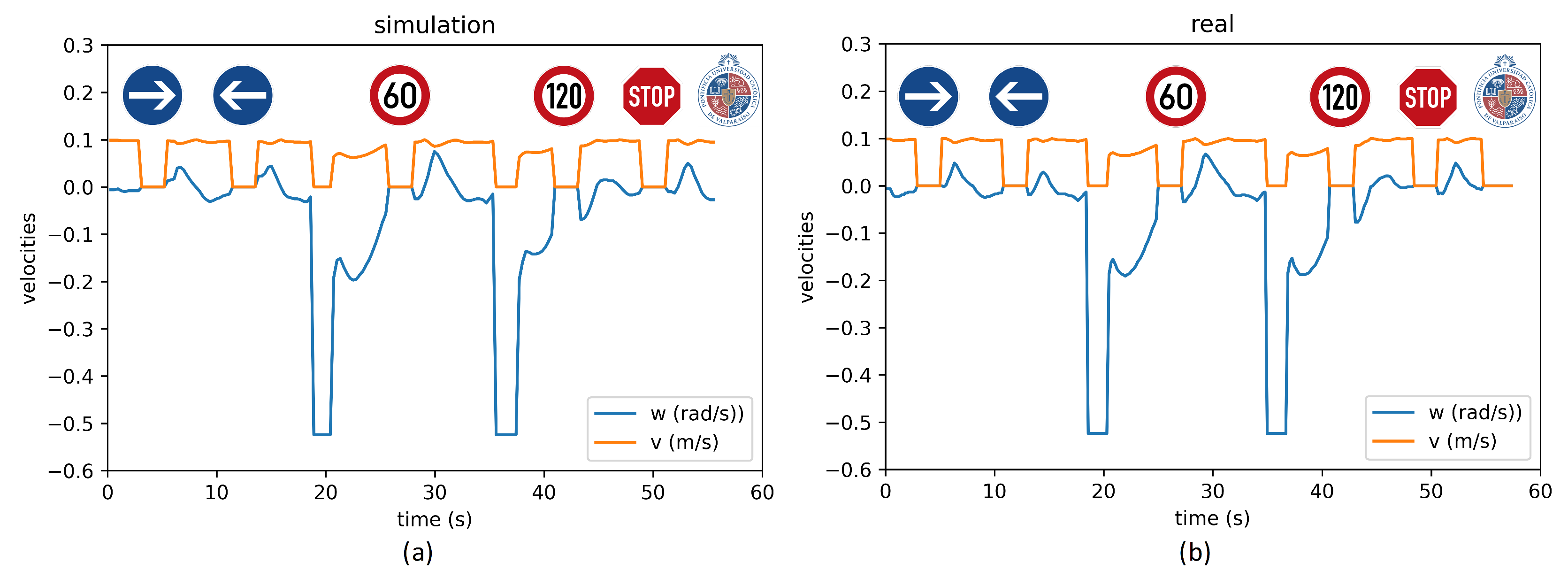 Mobile Robot Navigation Based on Embedded Computer Vision