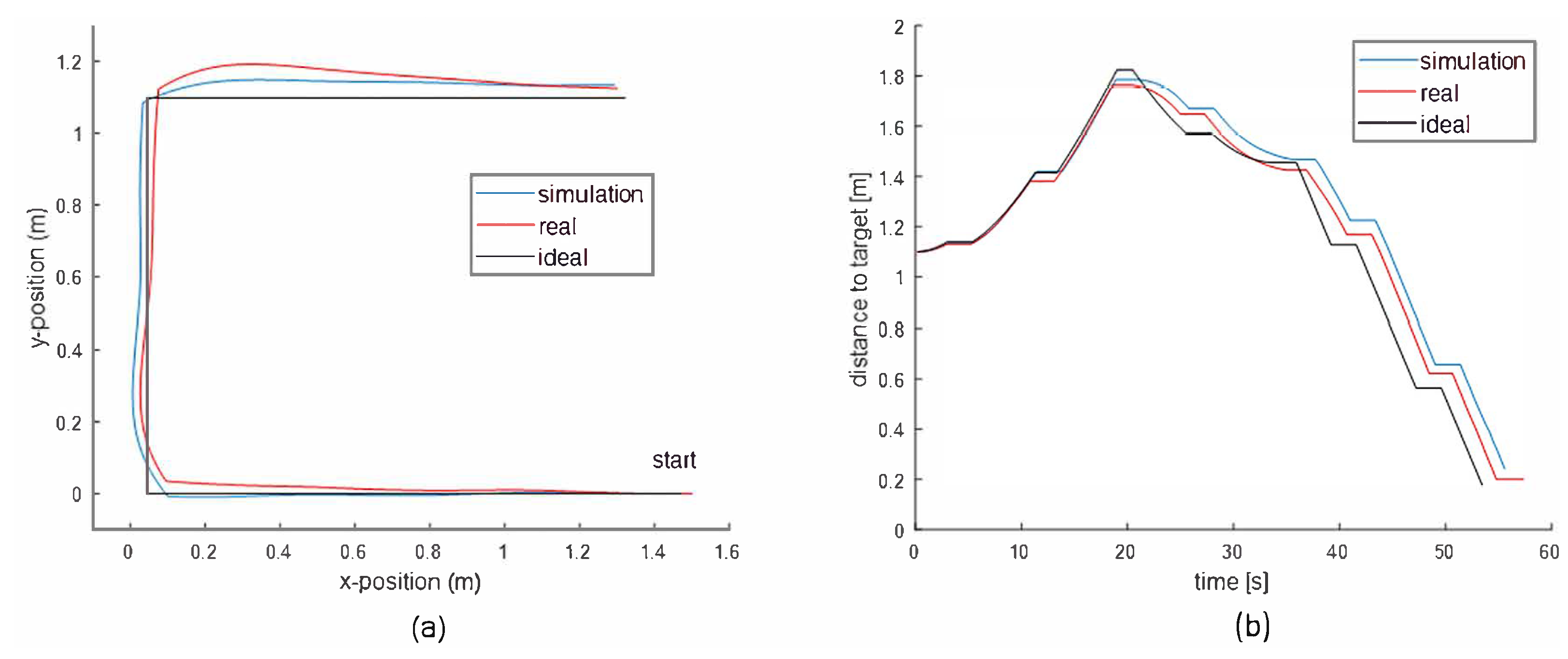 Mobile Robot Navigation Based on Embedded Computer Vision
