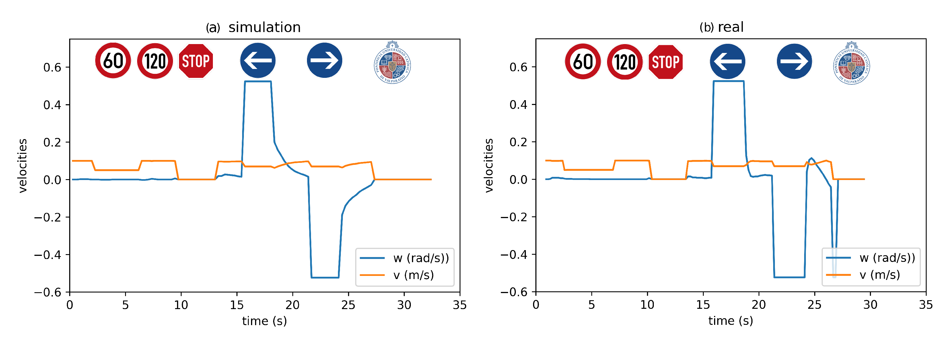 Mobile Robot Navigation Based on Embedded Computer Vision