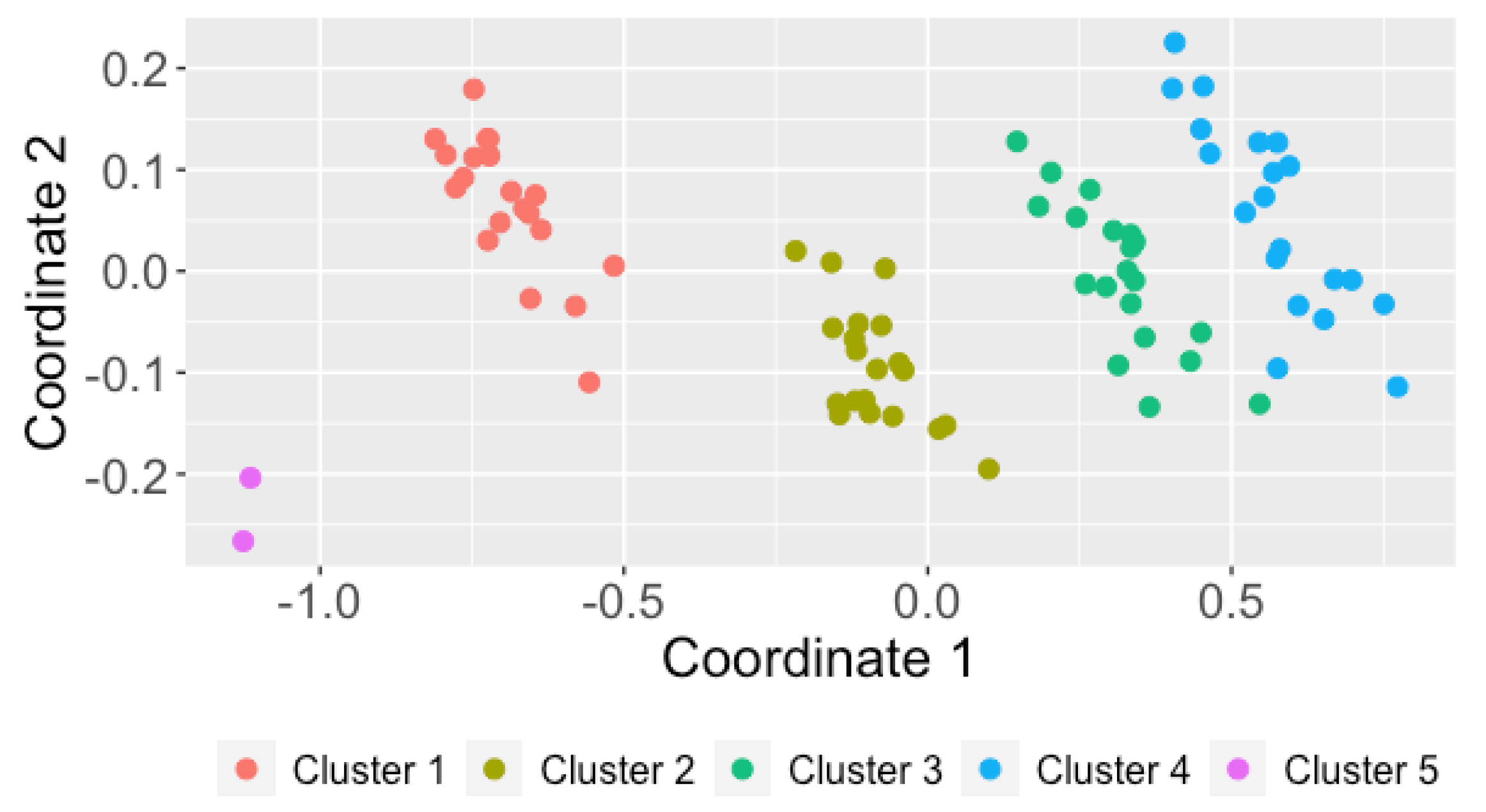 Ordinal Time Series Analysis with the R Package otsfeatures