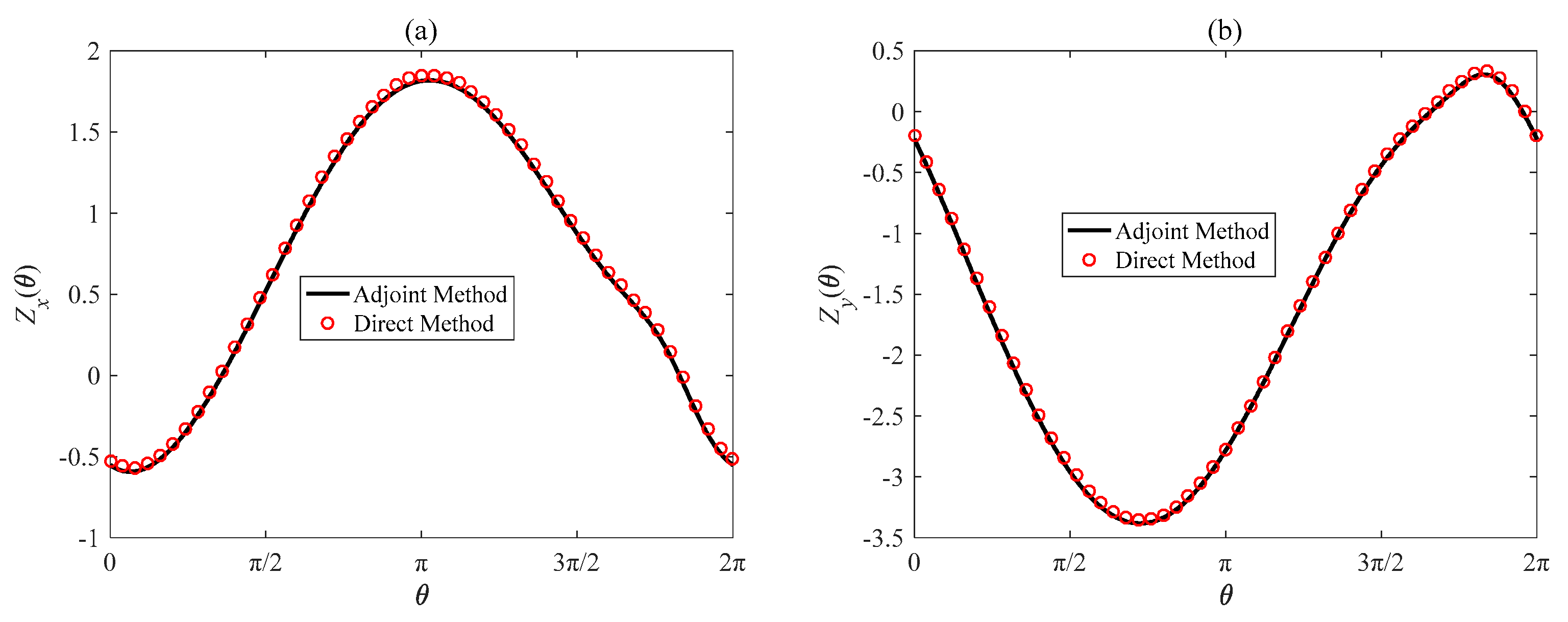 Mathematics | Free Full-Text | Spatial Effects of Phase Dynamics on ...