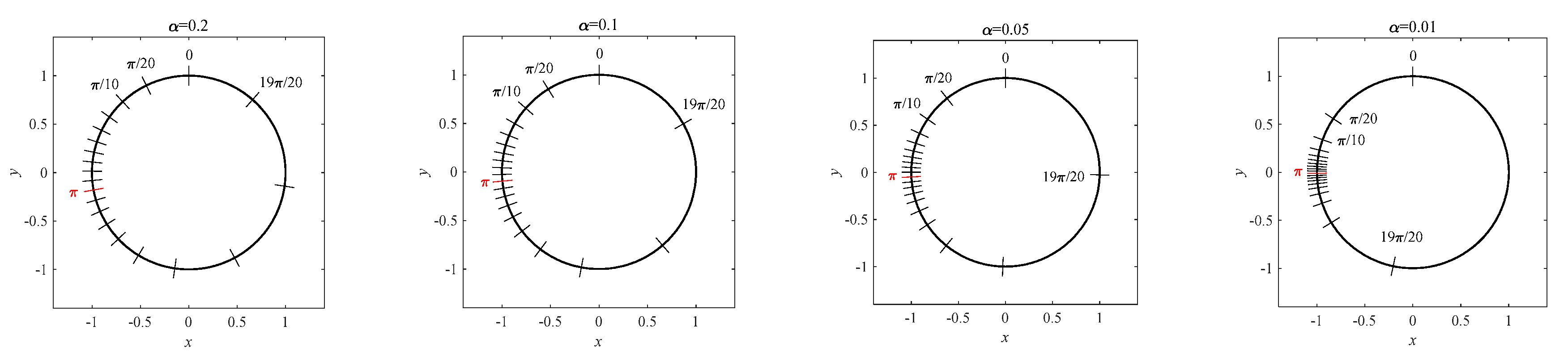 Mathematics | Free Full-Text | Spatial Effects of Phase Dynamics on ...