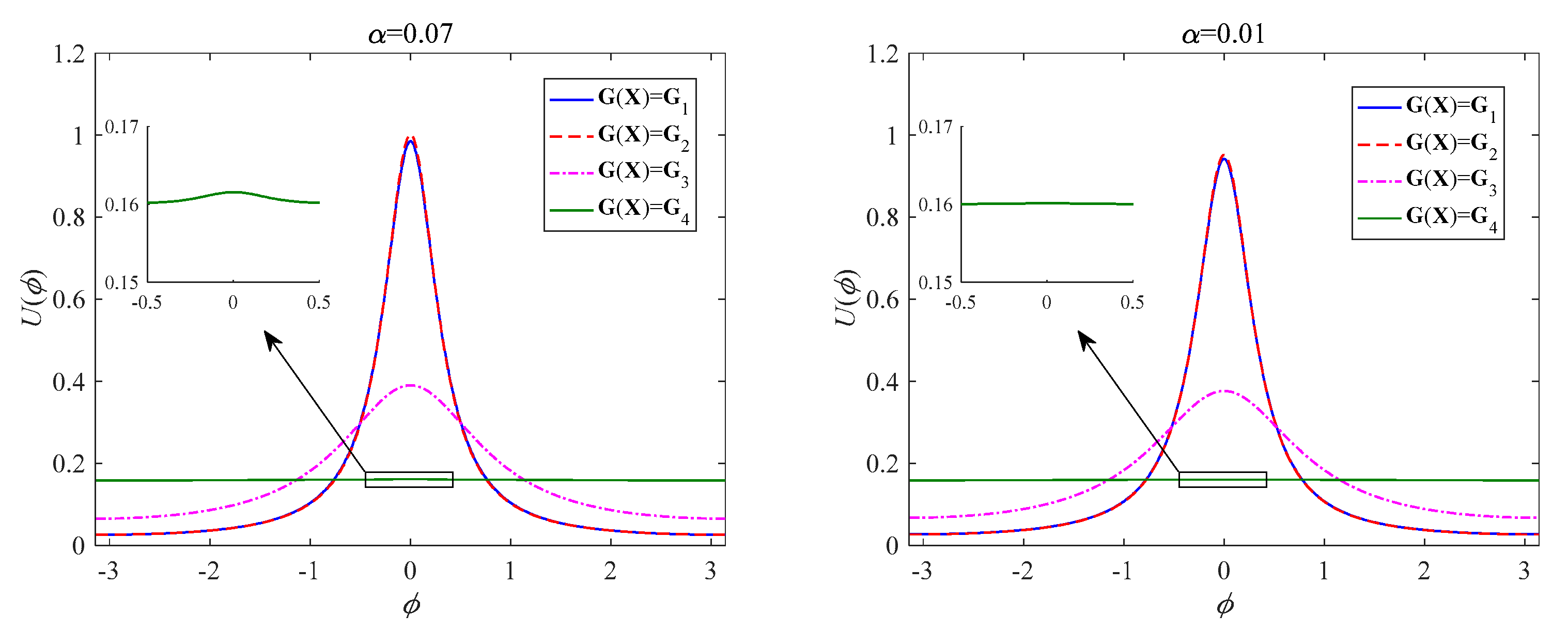 Mathematics | Free Full-Text | Spatial Effects of Phase Dynamics on ...