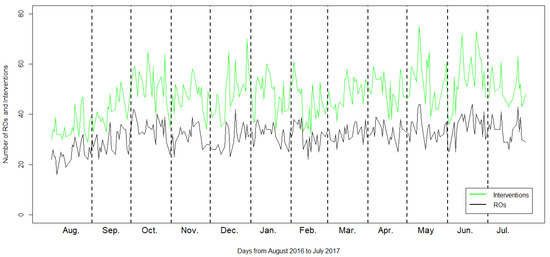 Optimizing Vehicle Repairs Scheduling Using Mixed Integer Linear ...