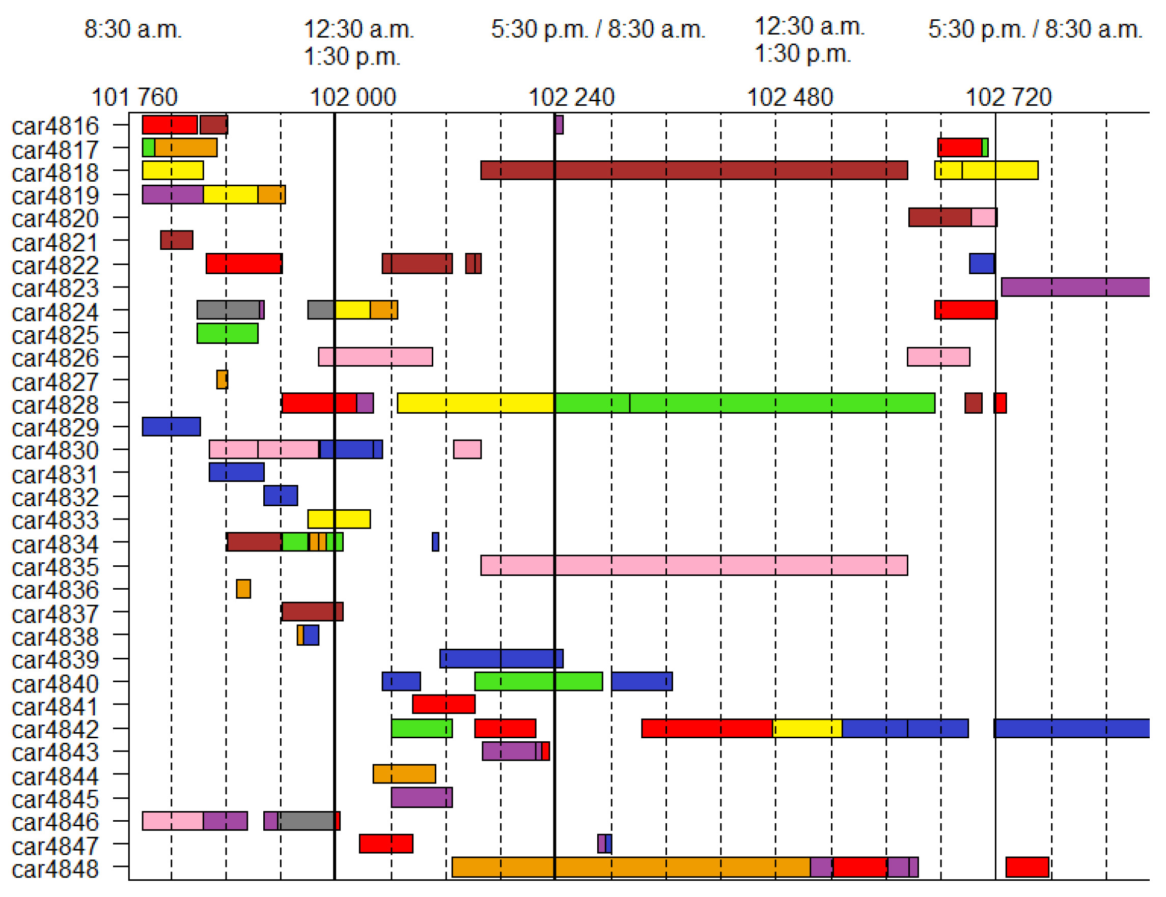 Optimizing Vehicle Repairs Scheduling Using Mixed Integer Linear ...