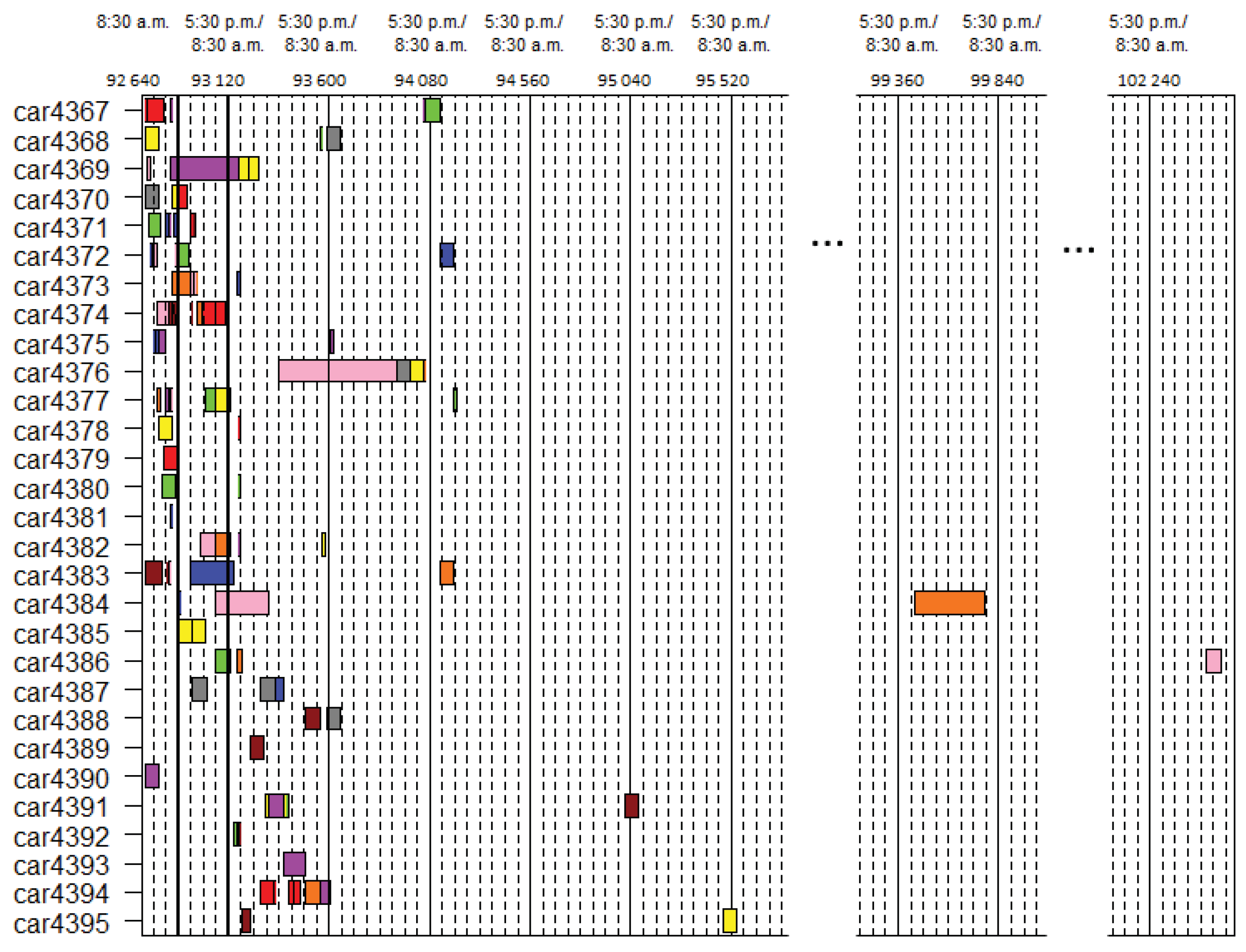 Optimizing Vehicle Repairs Scheduling Using Mixed Integer Linear ...