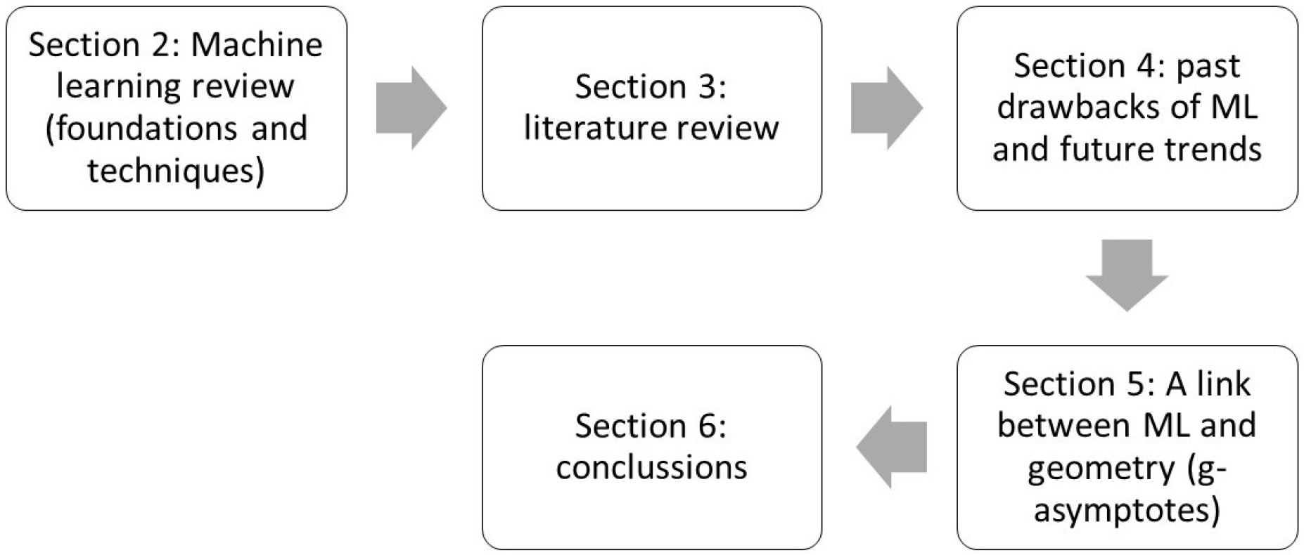 Mathematics | Free Full-Text | Challenges and Opportunities in Machine ...