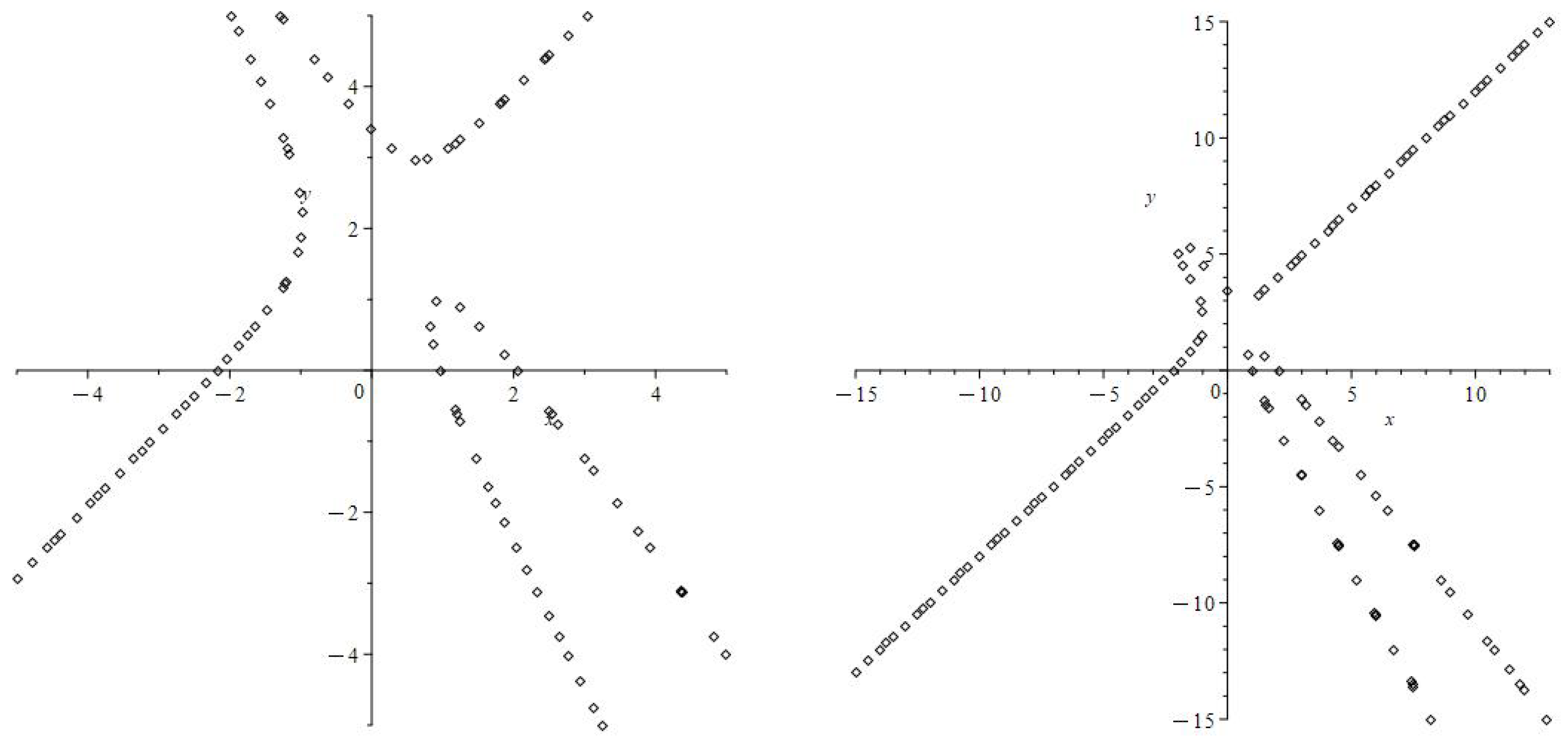 Mathematics | Free Full-Text | Challenges and Opportunities in Machine ...