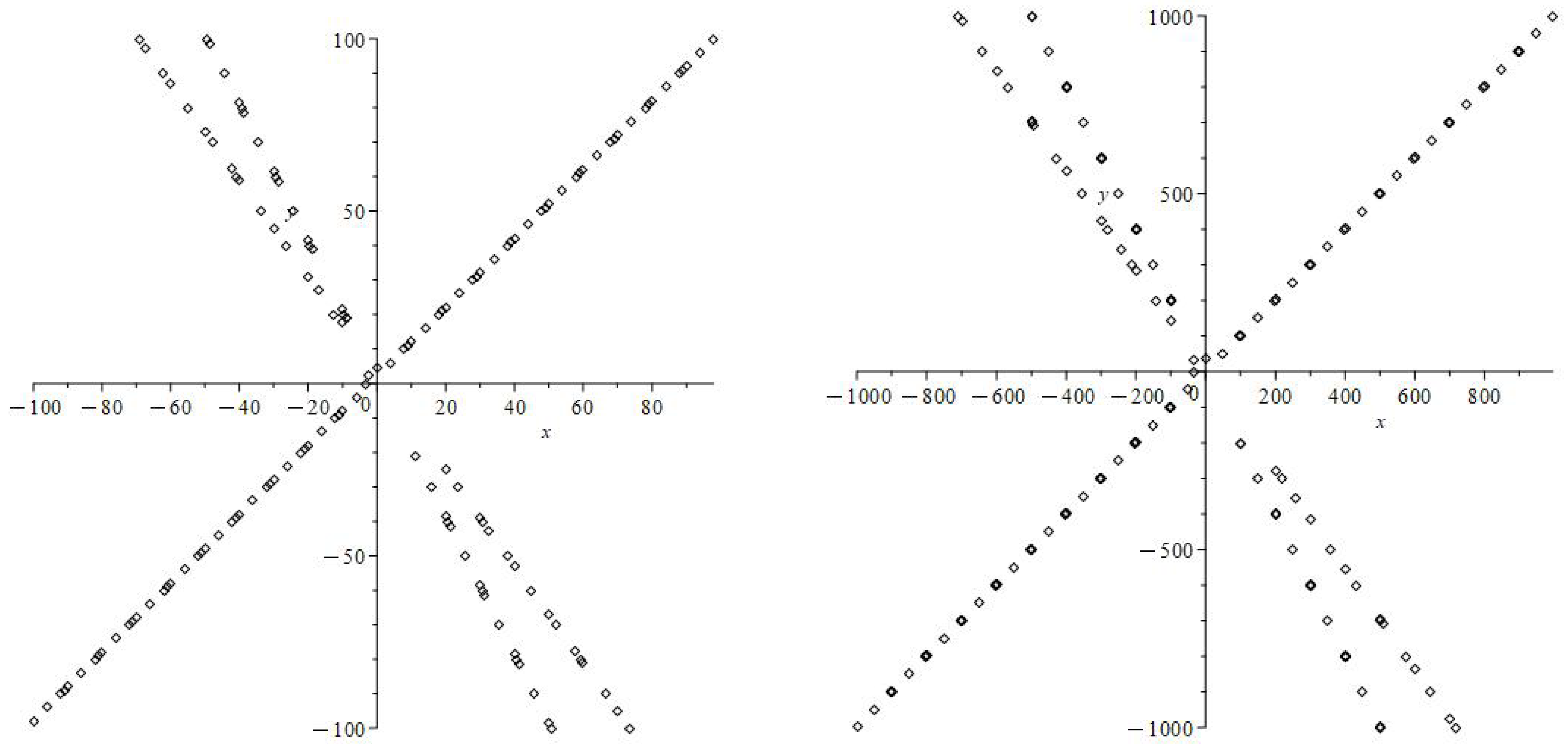 Mathematics | Free Full-Text | Challenges and Opportunities in Machine ...