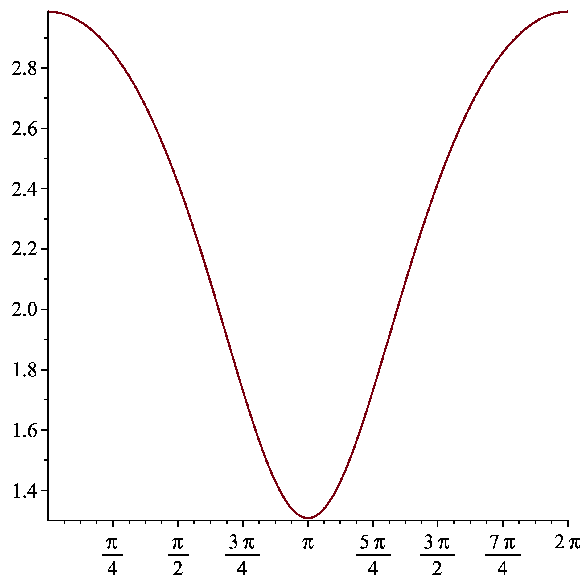 Subclasses of p-Valent κ-Uniformly Convex and Starlike Functions ...