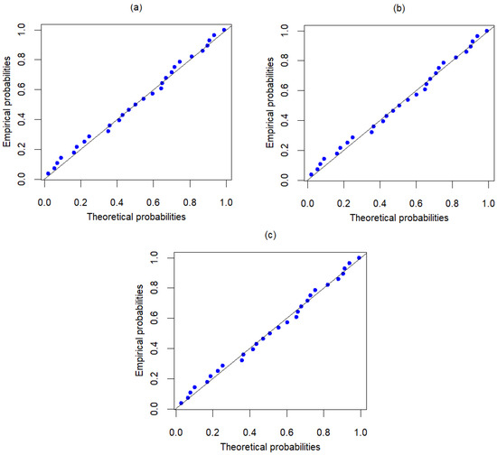 Mathematics | Free Full-Text | Complementary Gamma Zero-Truncated Poisson Distribution and Its ...
