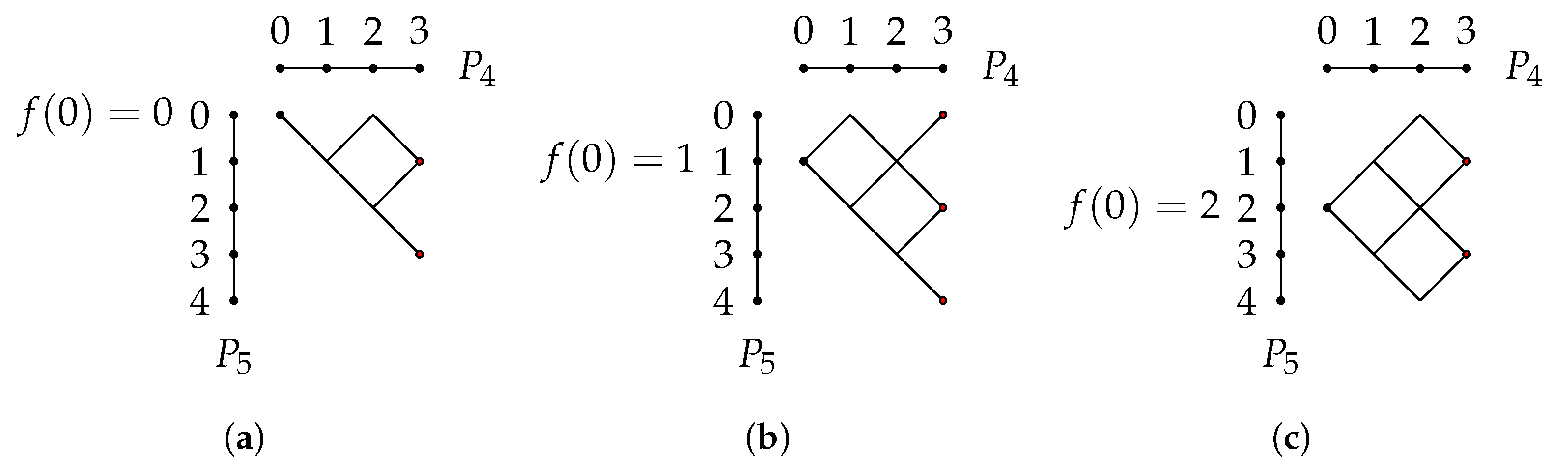 An Algorithm for the Numbers of Homomorphisms from Paths to Rectangular ...