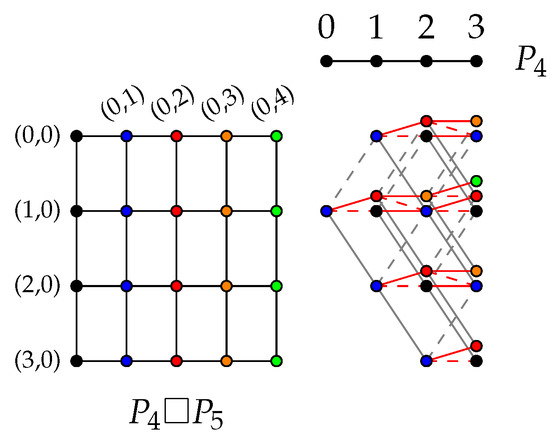 An Algorithm for the Numbers of Homomorphisms from Paths to Rectangular ...
