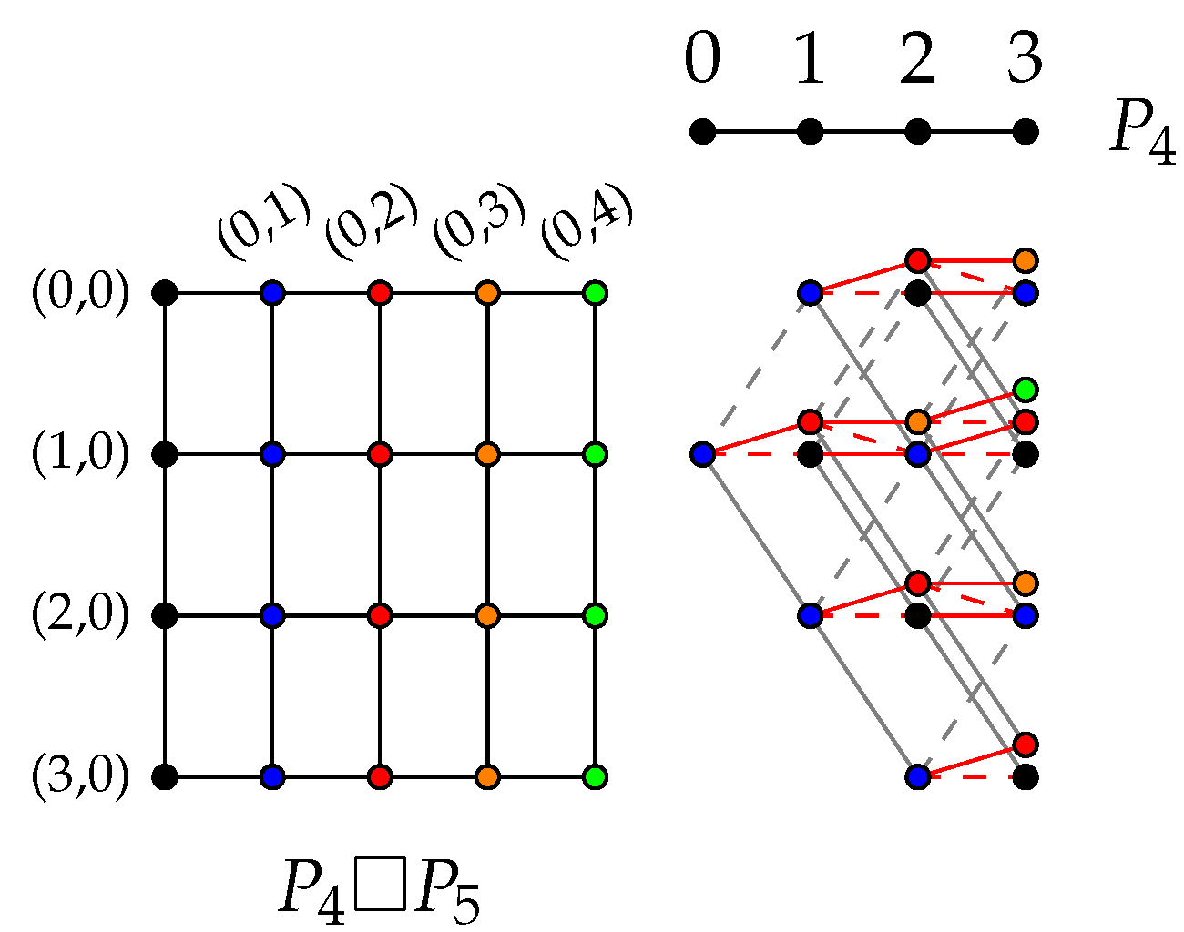 Mathematics | Free Full-Text | An Algorithm for the Numbers of ...