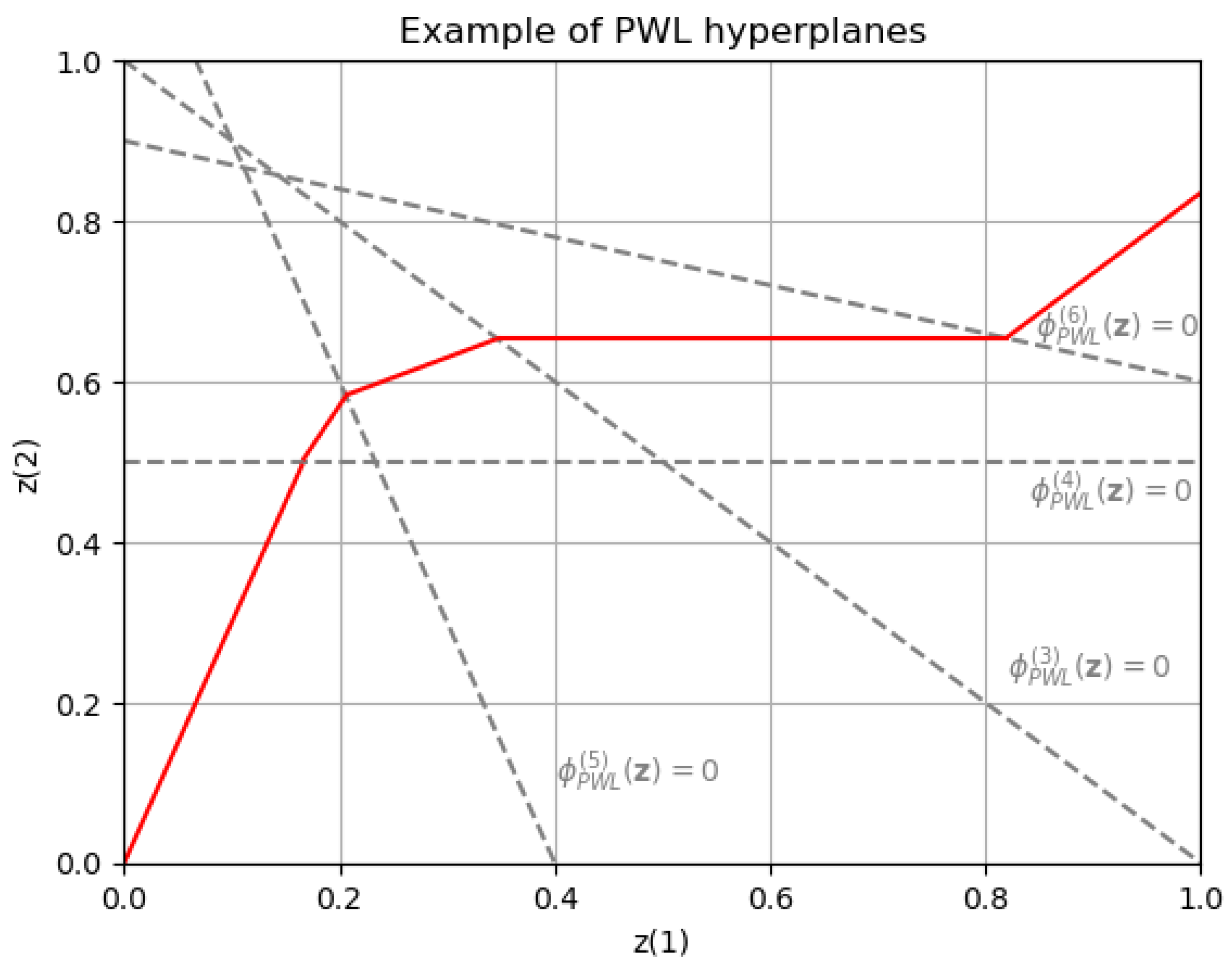 Mathematics | Free Full-Text | Ranking the Importance of Variables in a Nonparametric Frontier ...