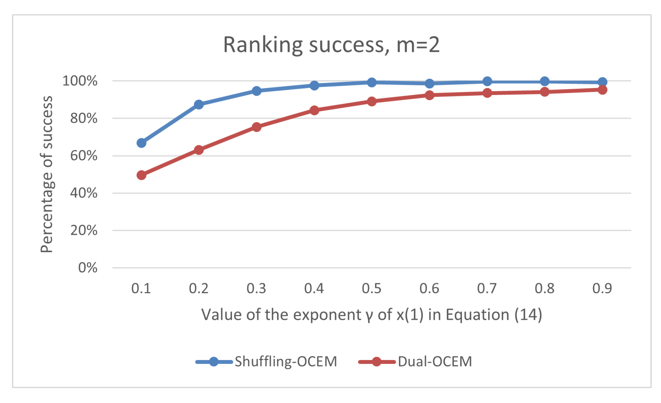 Mathematics | Free Full-Text | Ranking the Importance of Variables in a Nonparametric Frontier ...