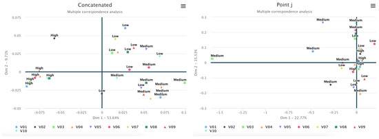 Mathematics | Free Full-Text | Control Chart T2Qv for Statistical ...