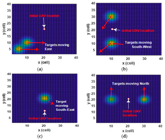 Mathematics | Free Full-Text | An Efficient Evolution-Based Technique for Moving Target Search ...