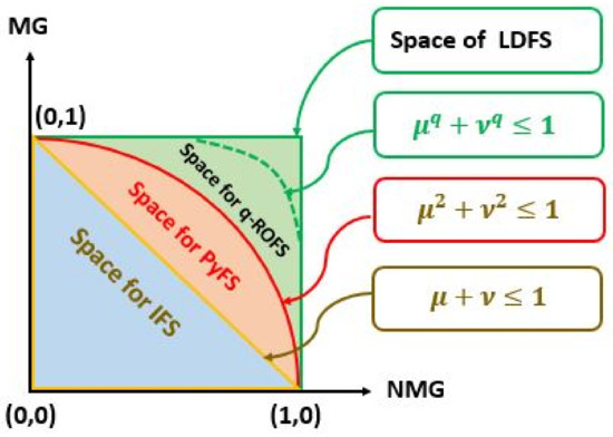 Mathematics | Free Full-Text | Performance Evaluation of Healthcare Supply Chain in Industry 4.0 ...
