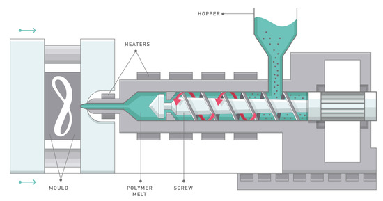 Optimal Robust Tracking Control of Injection Velocity in an Injection ...