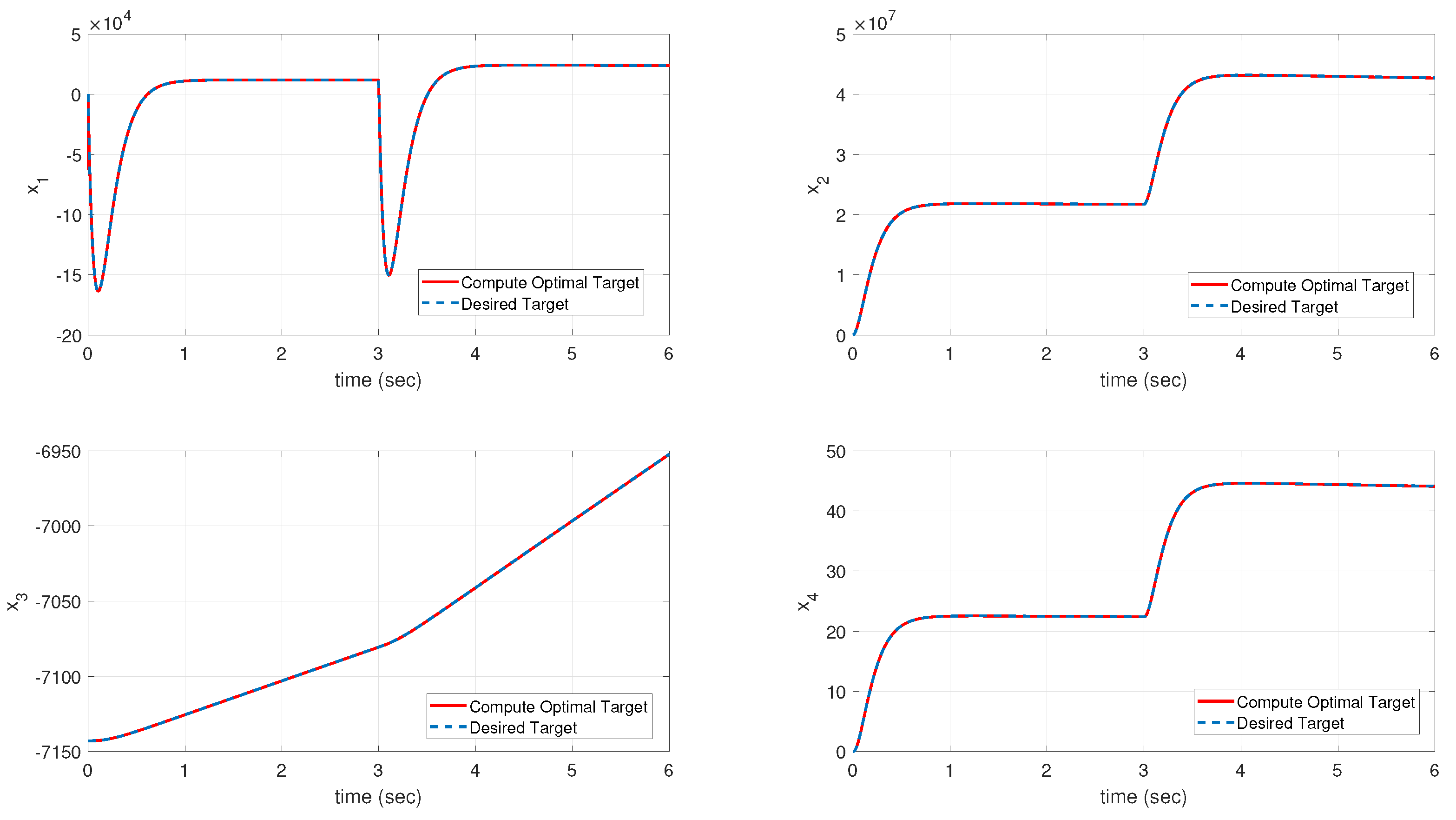 Optimal Robust Tracking Control of Injection Velocity in an Injection ...