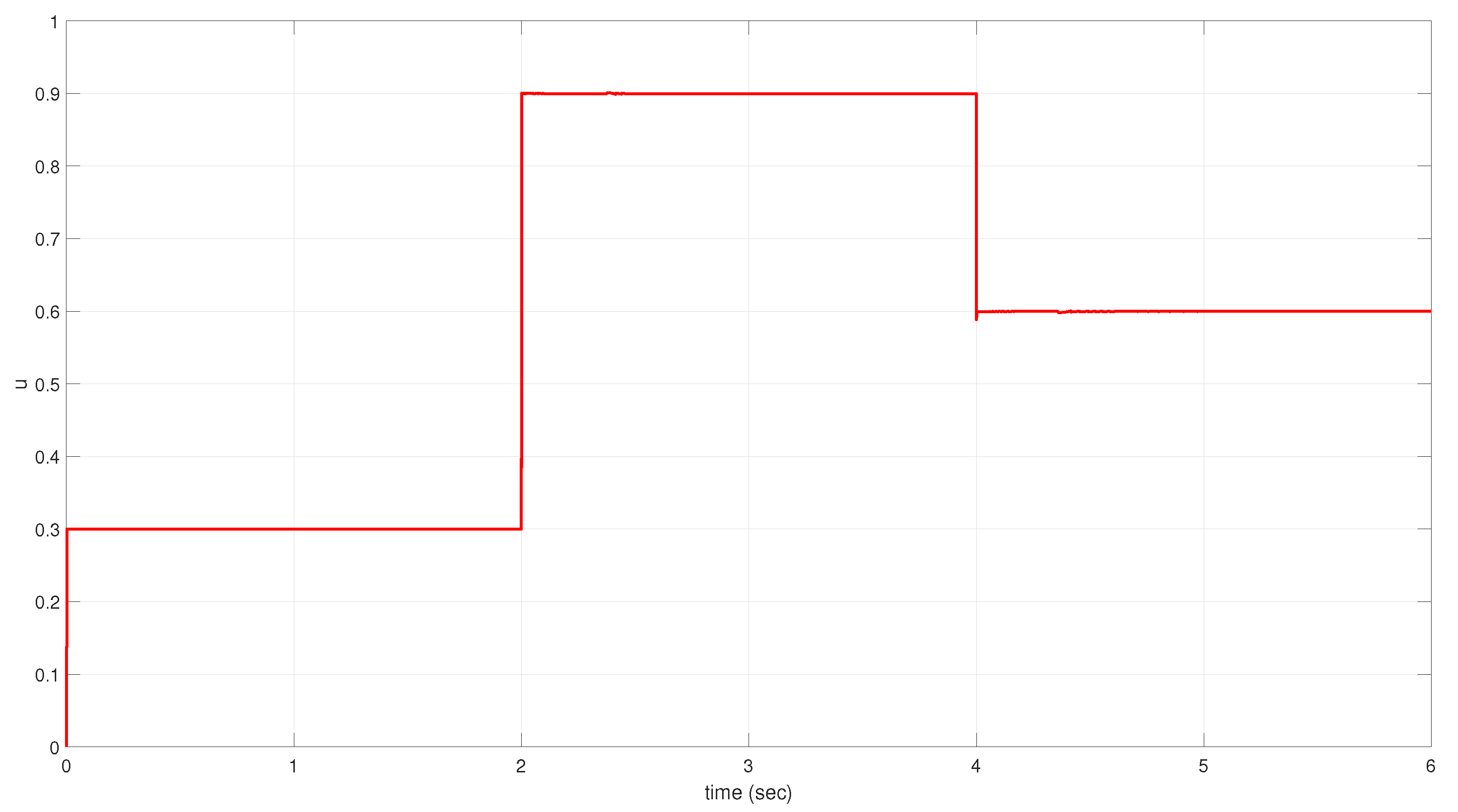 Optimal Robust Tracking Control of Injection Velocity in an Injection ...