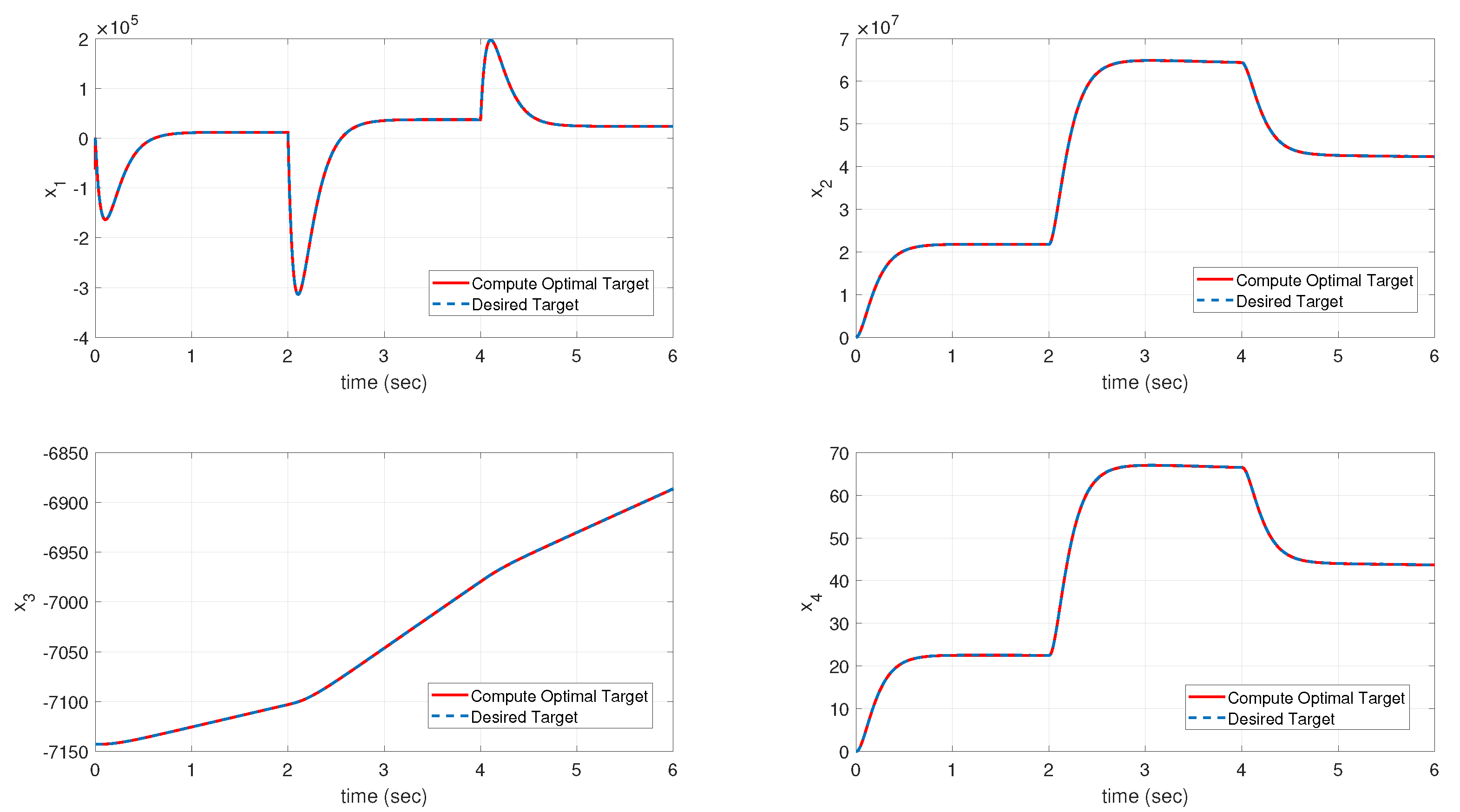 Optimal Robust Tracking Control of Injection Velocity in an Injection ...