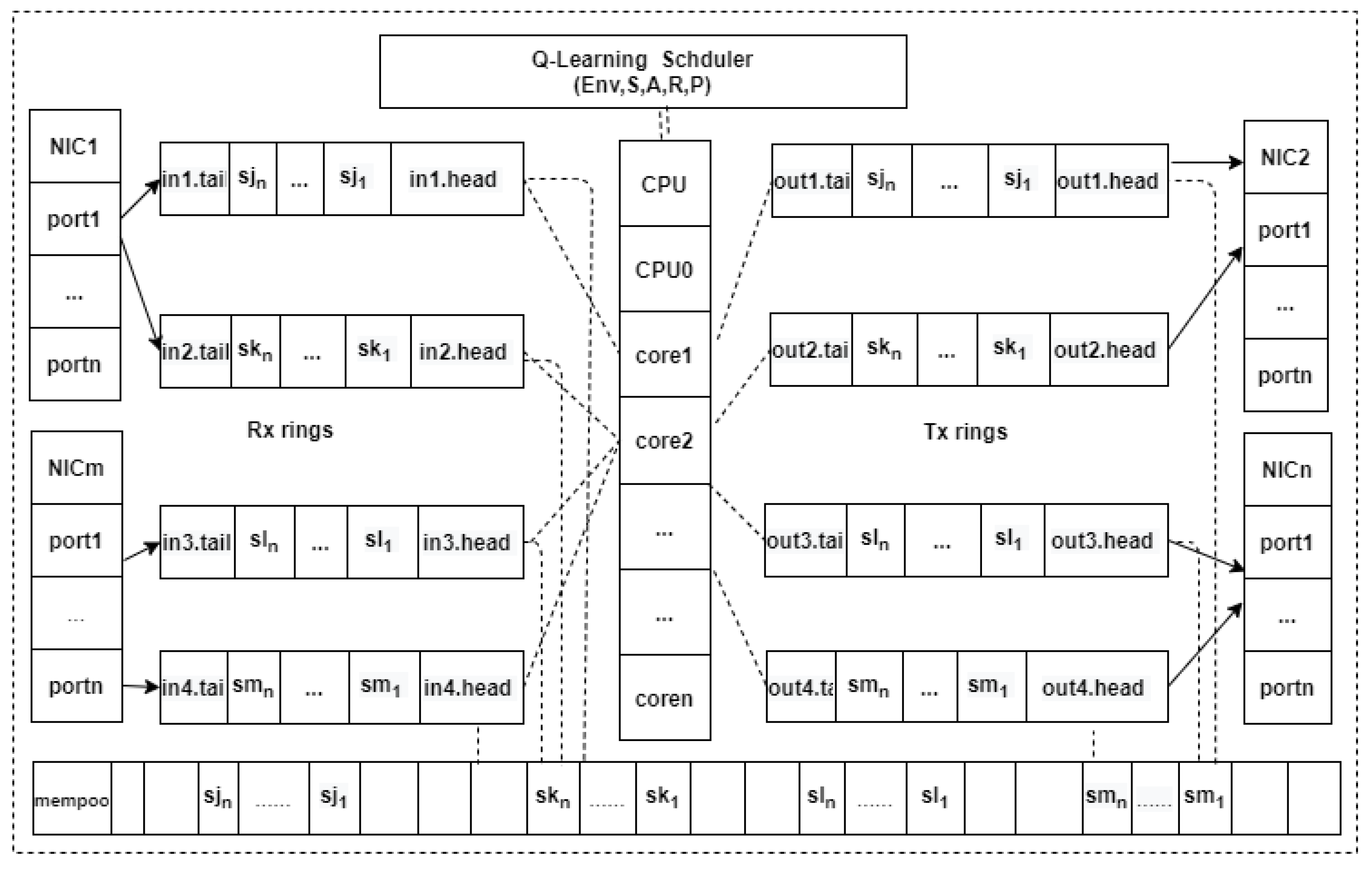 An Optimization Method of Large-Scale Video Stream Concurrent ...