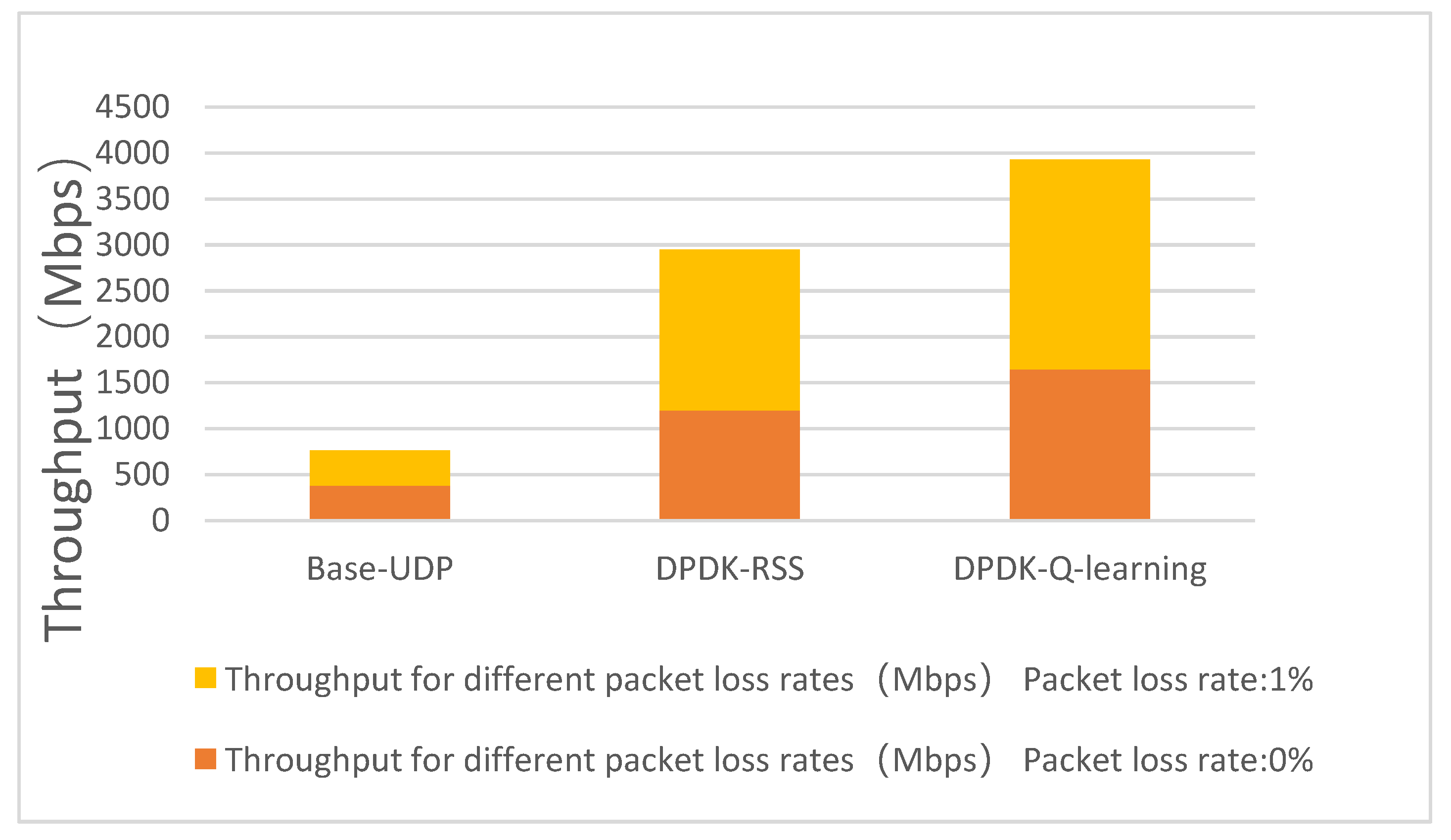 An Optimization Method of Large-Scale Video Stream Concurrent Transmission for Edge Computing