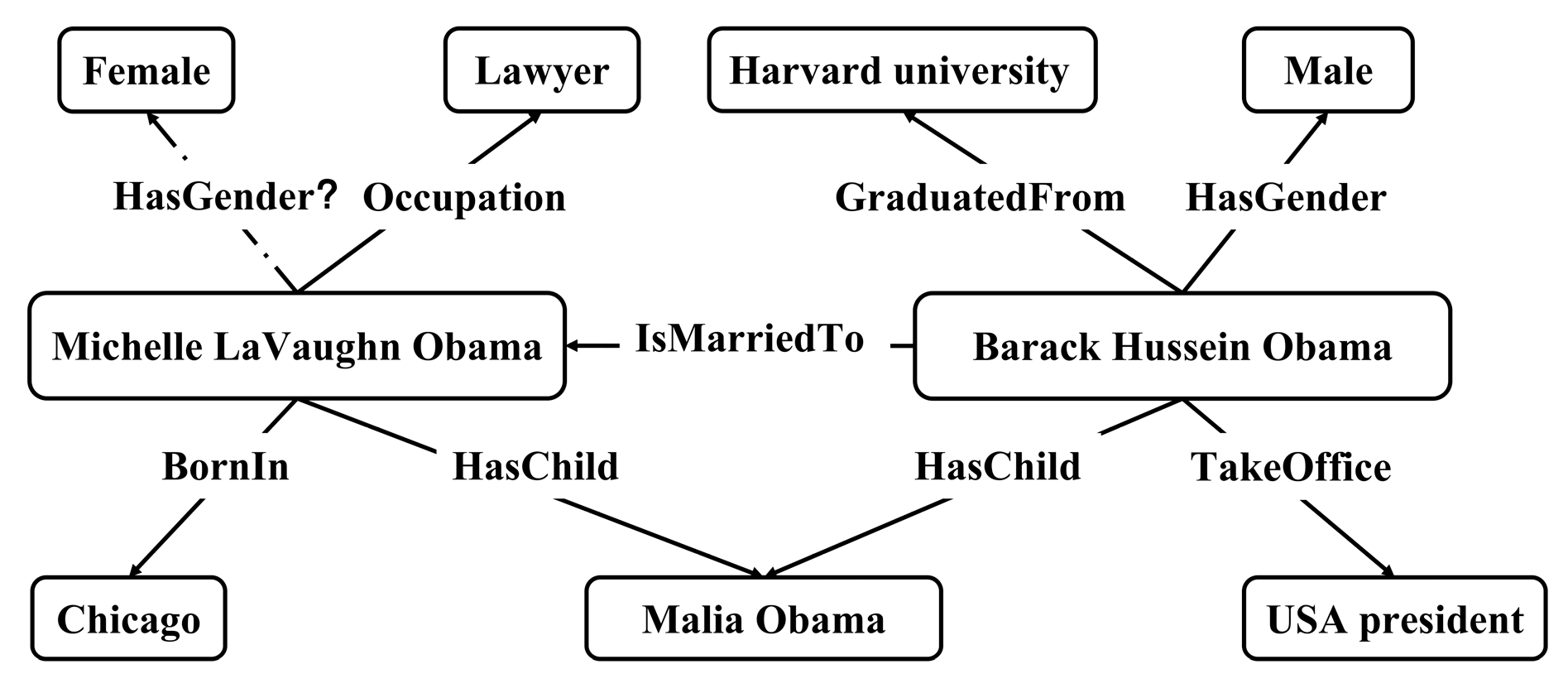 Complex Knowledge Graph Embeddings Based on Convolution and Translation