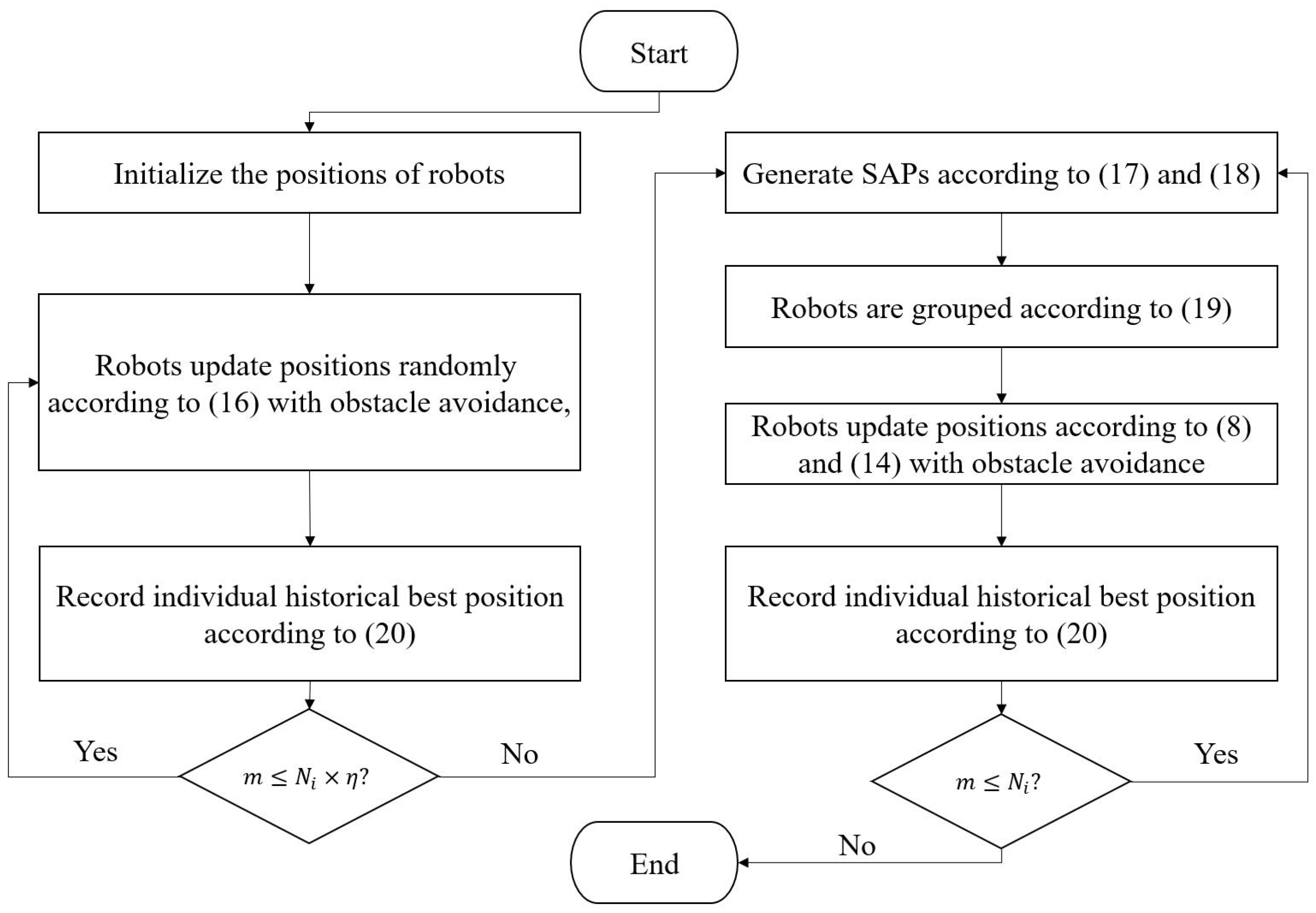 Mathematics | Free Full-Text | Swarm Robots Search for Multiple Targets ...
