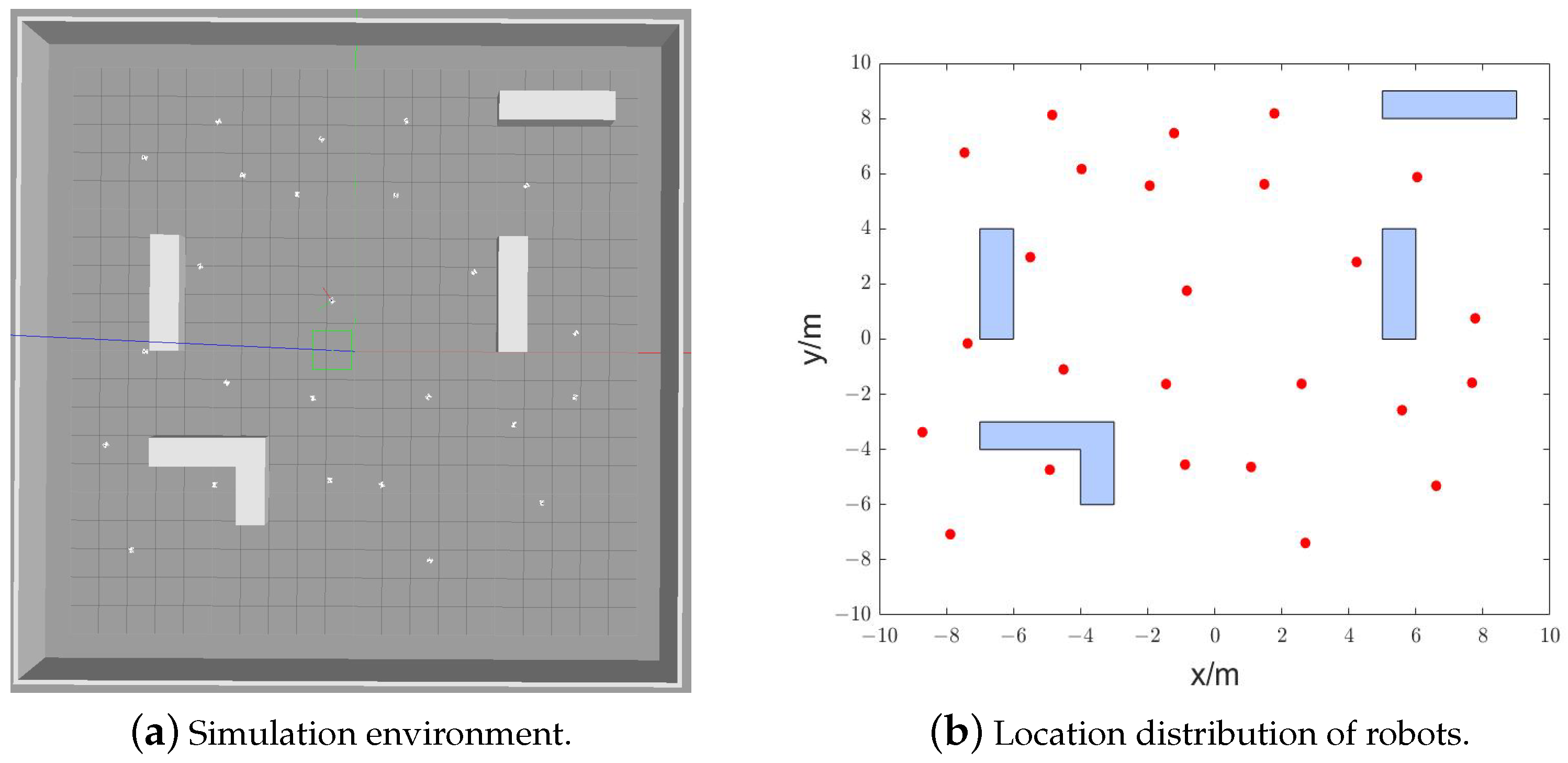 Mathematics | Free Full-Text | Swarm Robots Search for Multiple Targets ...
