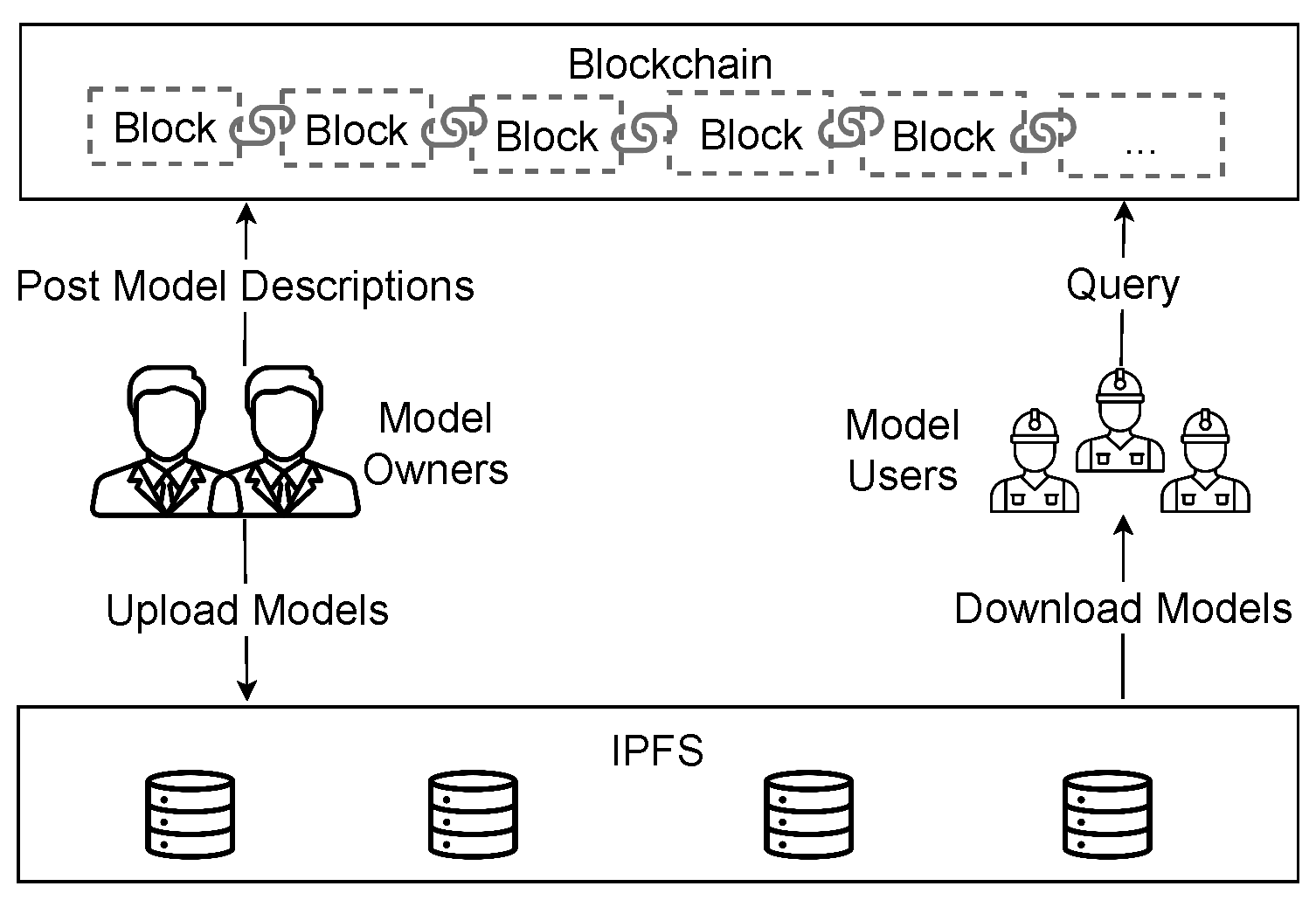 Enabling High-Quality Machine Learning Model Trading on Blockchain ...