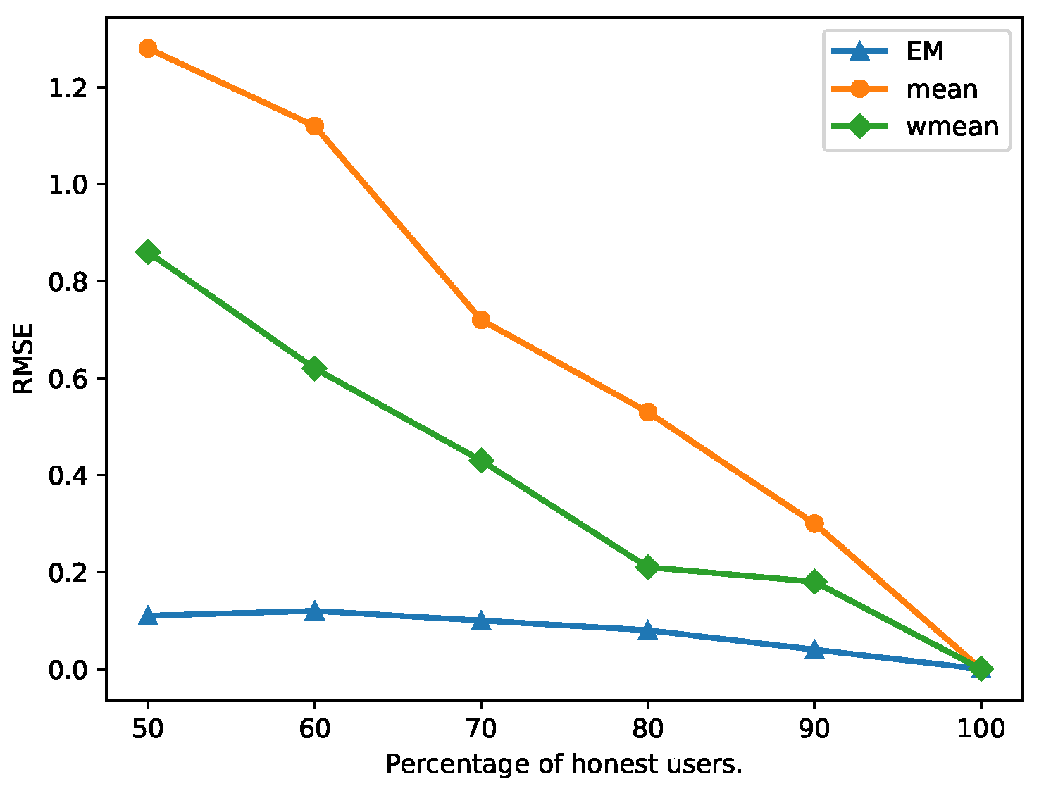 Enabling High-Quality Machine Learning Model Trading on Blockchain ...