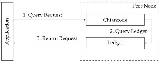 Mathematics | Free Full-Text | Balanced-DRL: A DQN-Based Job Allocation ...