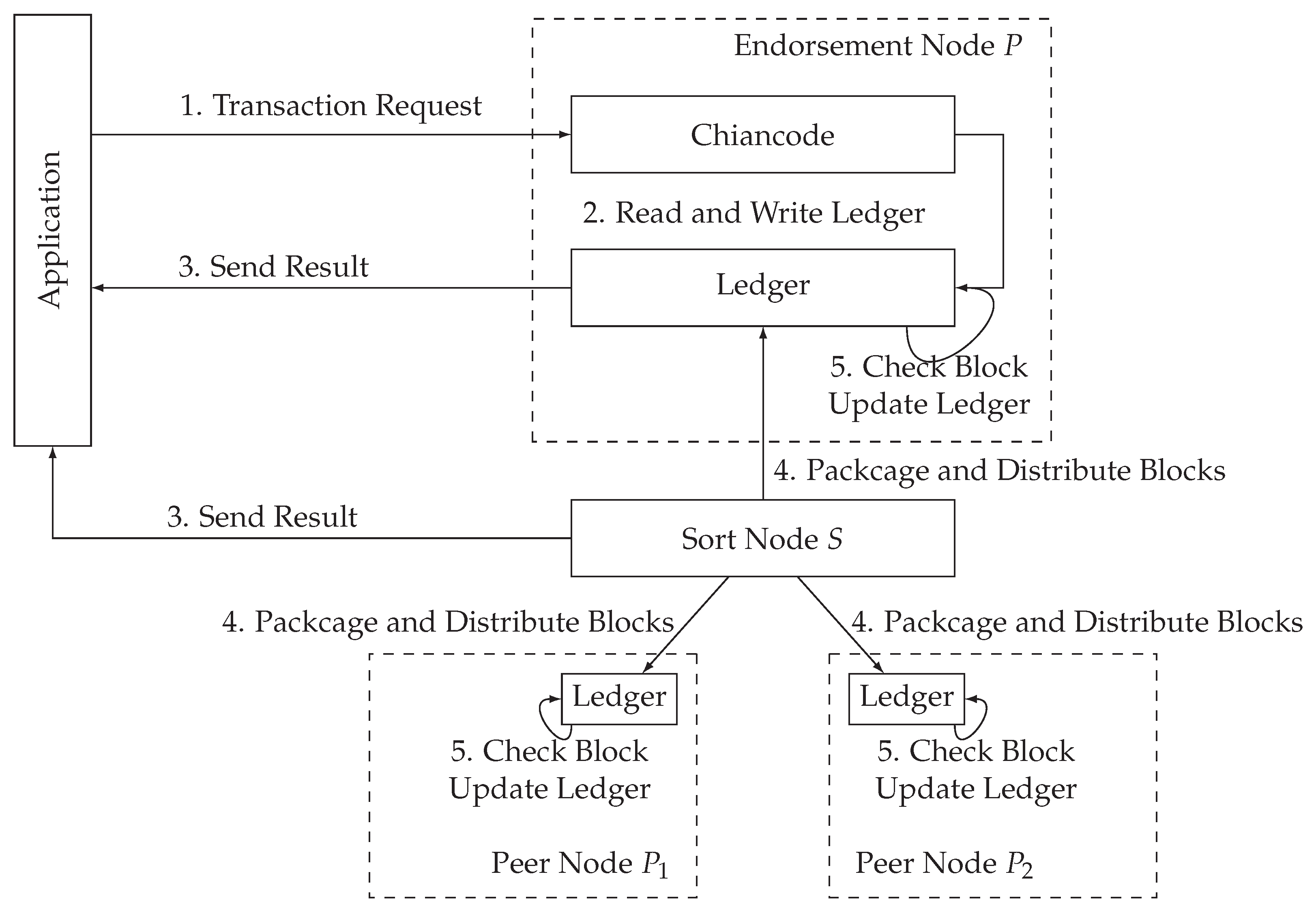 Mathematics | Free Full-Text | Balanced-DRL: A DQN-Based Job Allocation ...