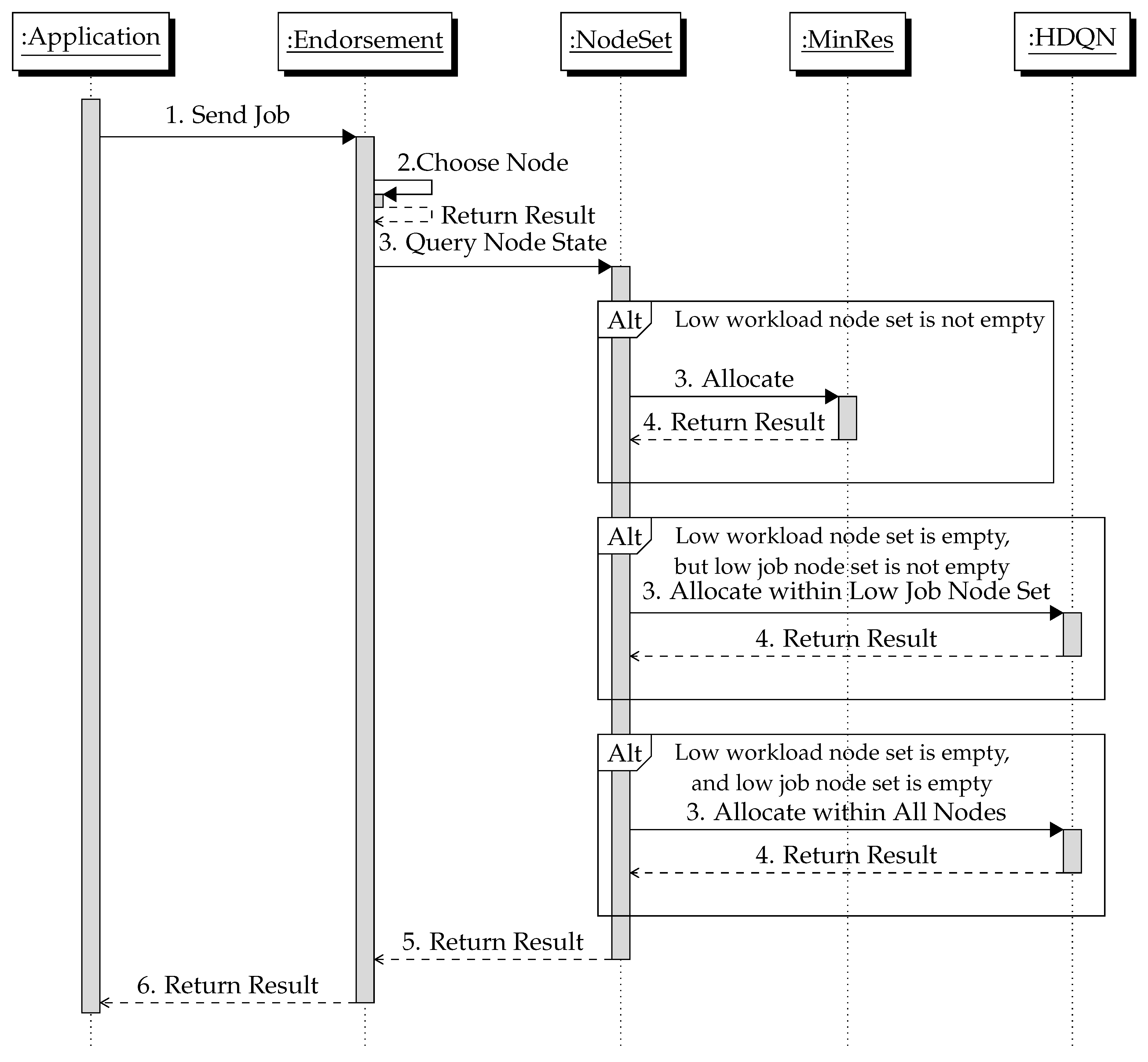 Mathematics | Free Full-Text | Balanced-DRL: A DQN-Based Job Allocation ...