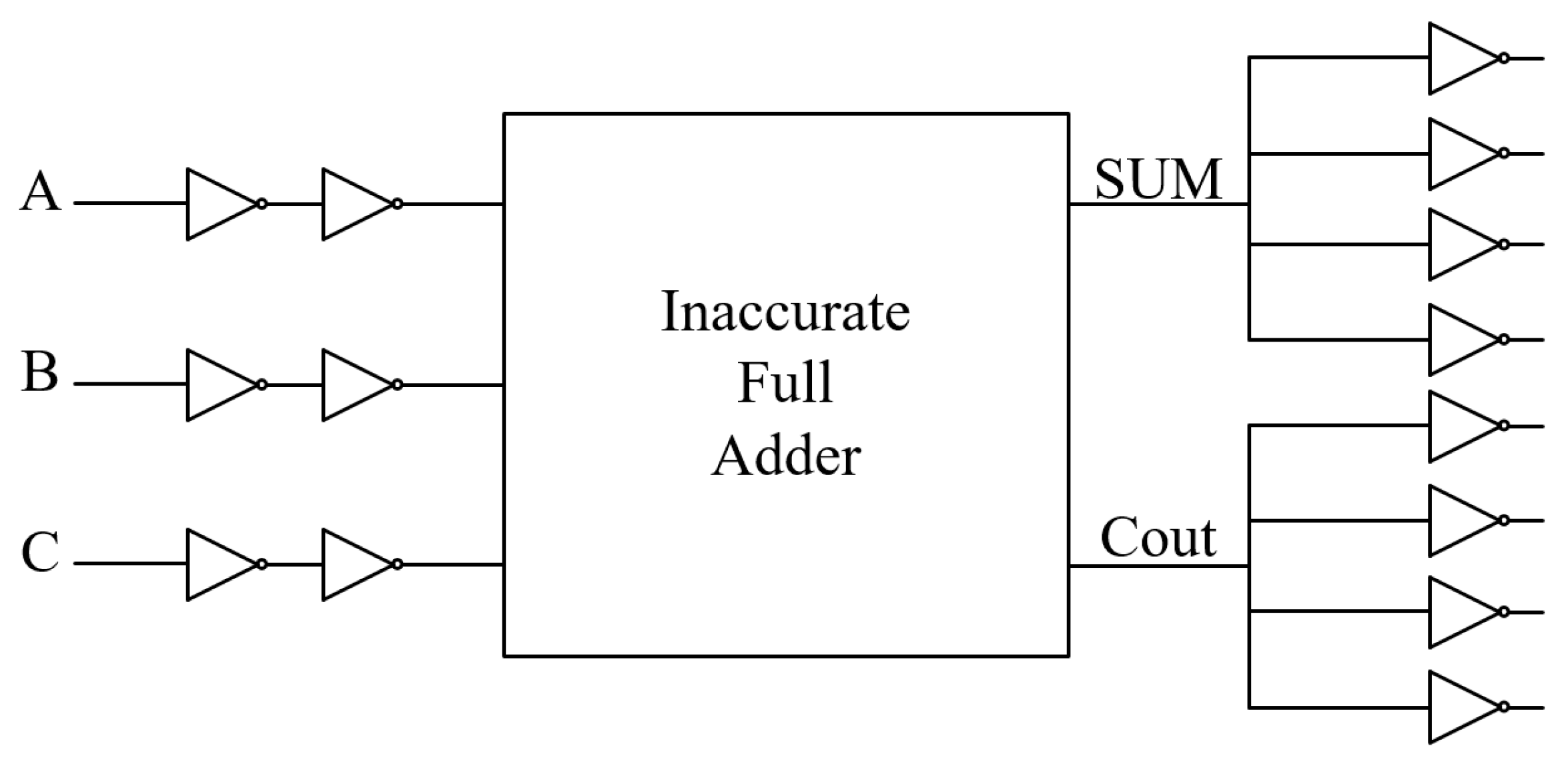 Mathematics | Free Full-Text | A Novel High-Speed and Low-PDP Approximate Full Adder Cell for ...