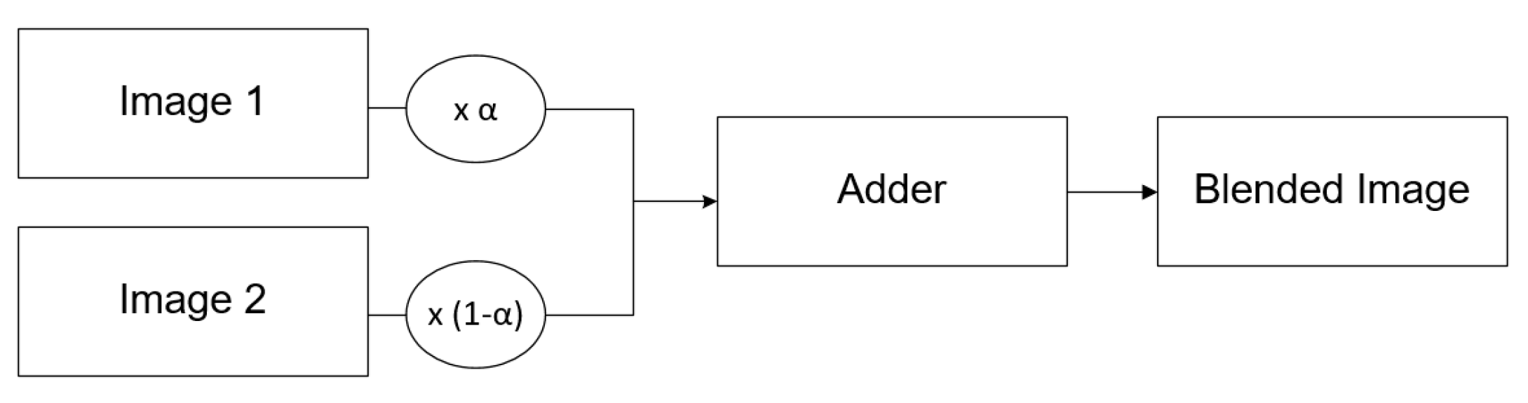 Mathematics | Free Full-Text | A Novel High-Speed and Low-PDP Approximate Full Adder Cell for ...