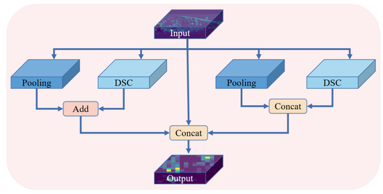 Multi-Scale Feature Selective Matching Network for Object Detection