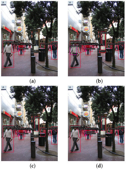 Mathematics | Free Full-Text | Multi-Scale Feature Selective Matching Network for Object Detection